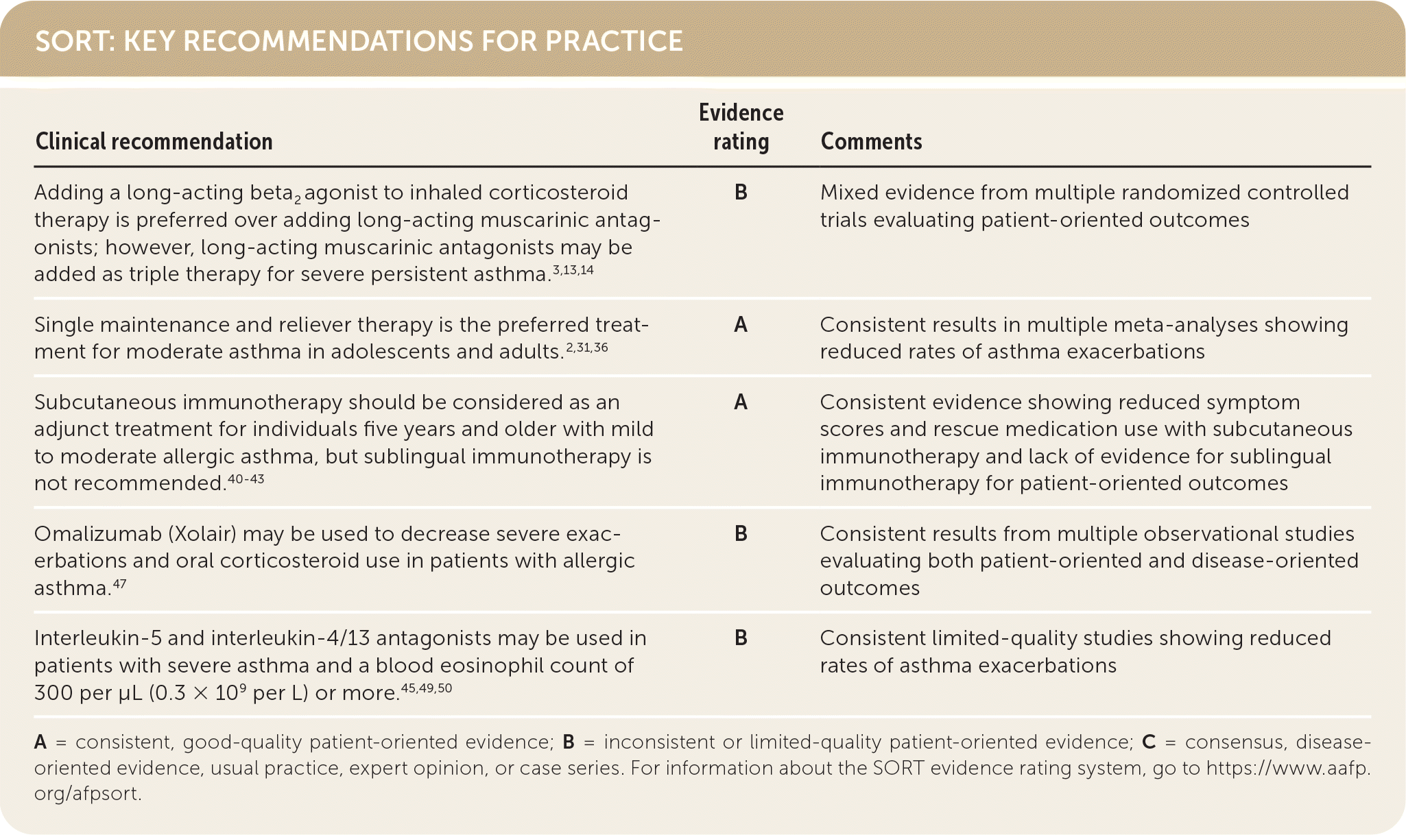 Evidence rating Comments