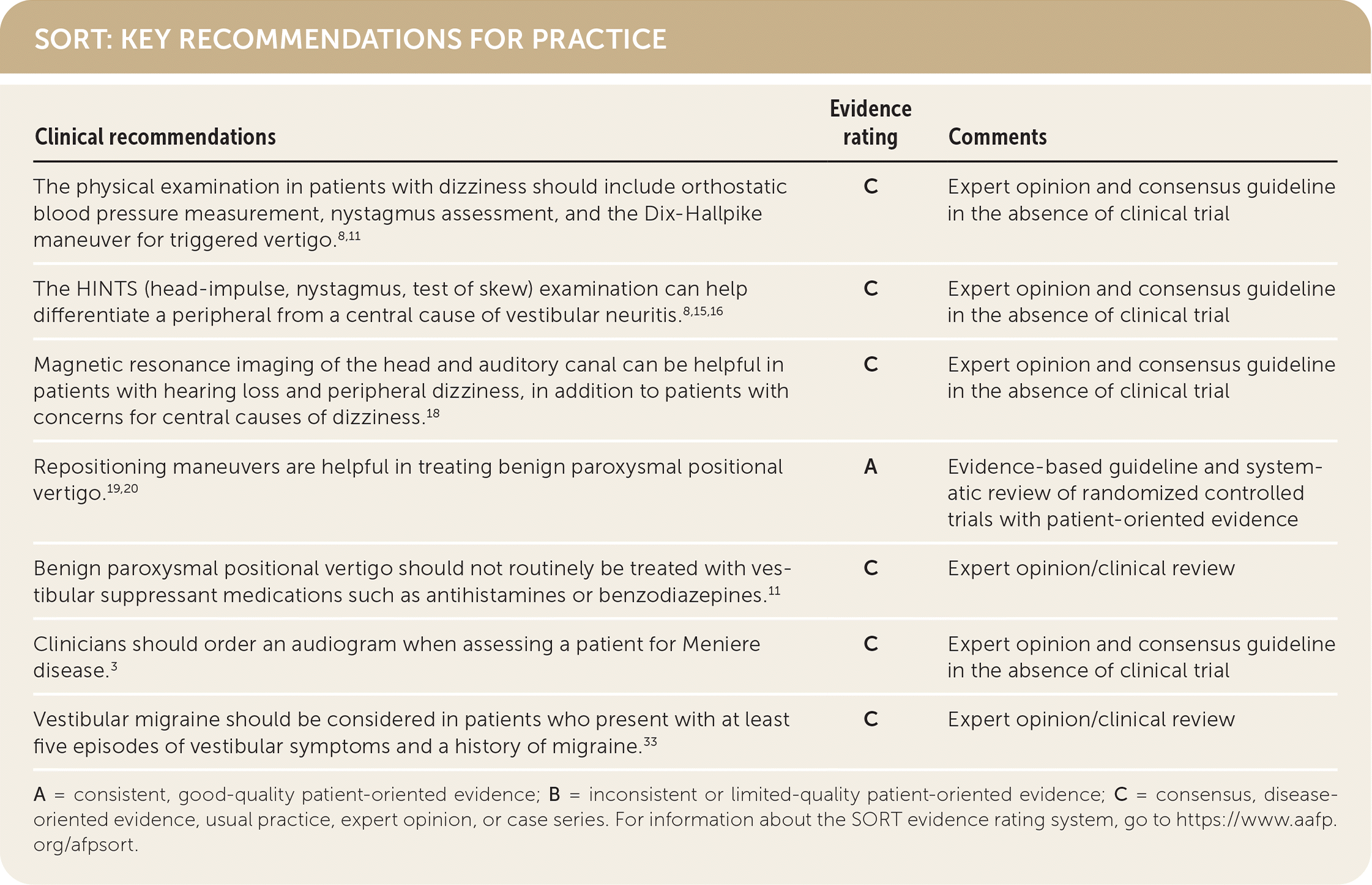 Evidence rating Comments