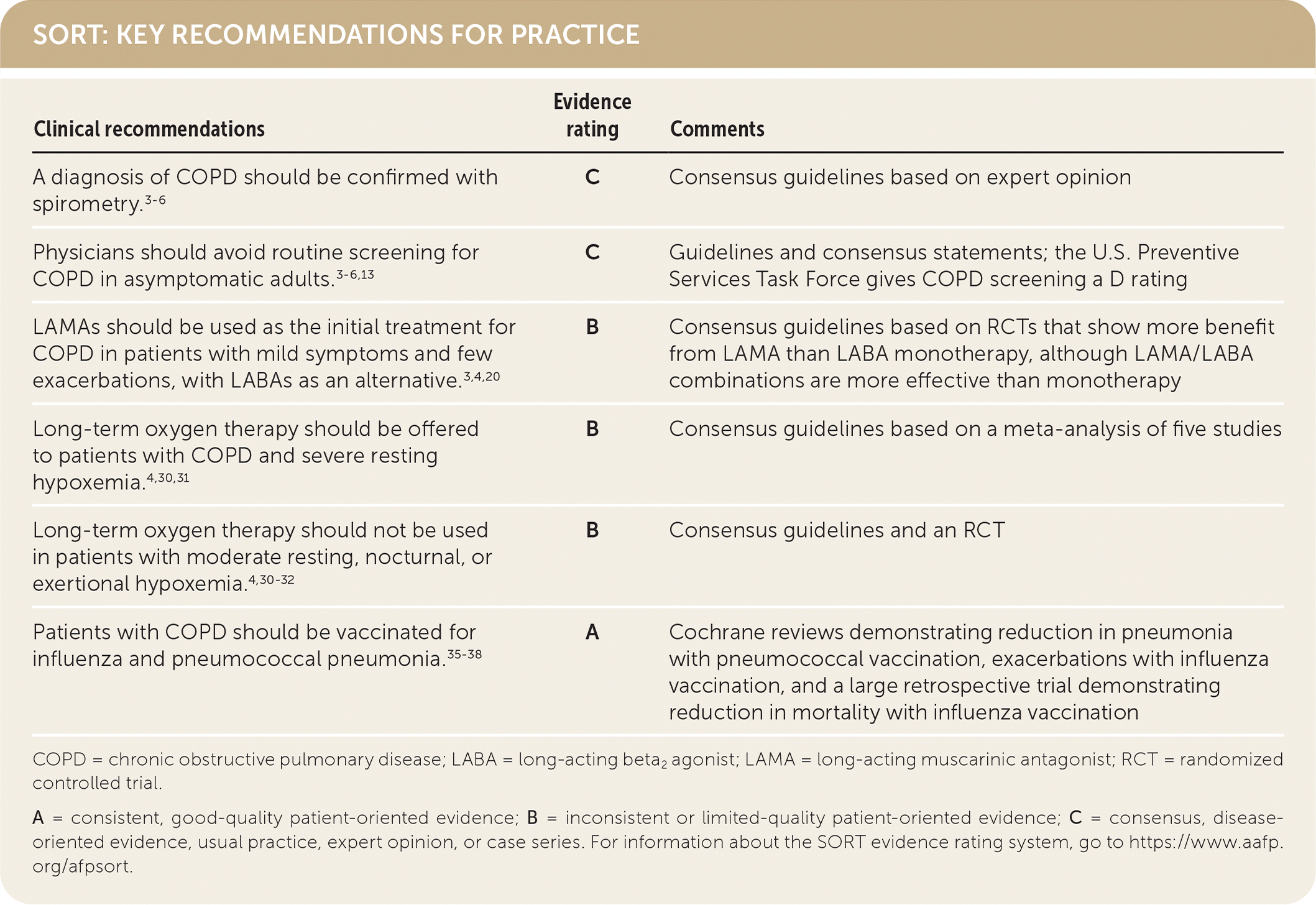 Evidence rating Comments