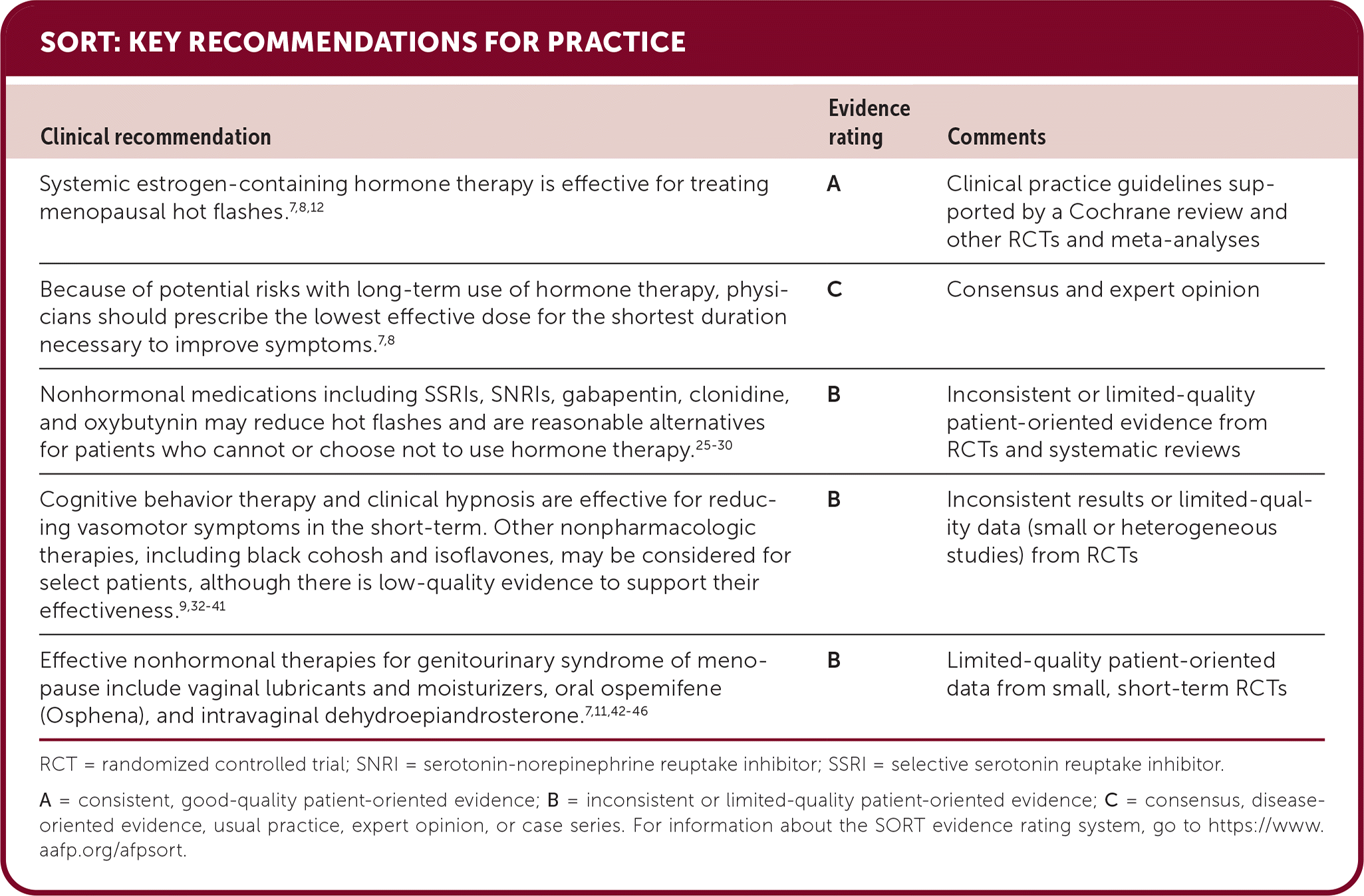 Evidence rating Comments