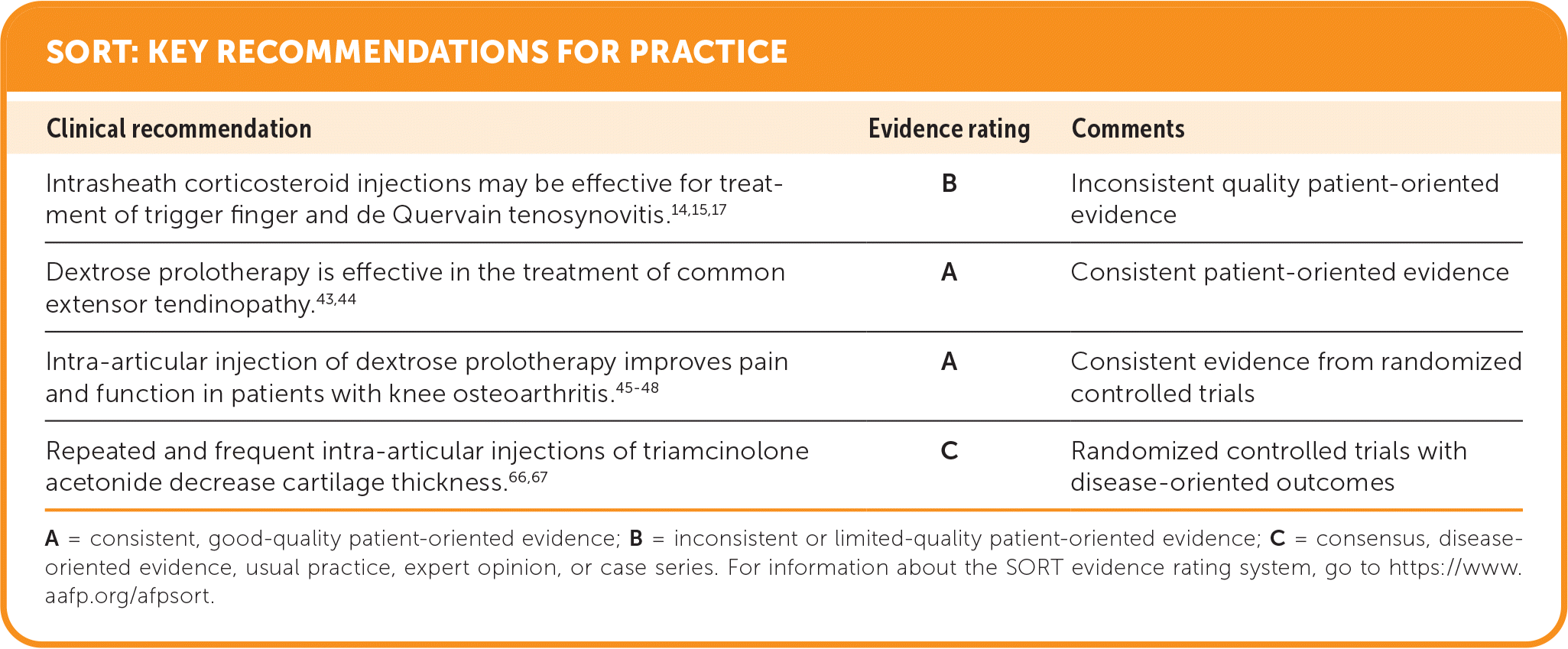 Clinical recommendation