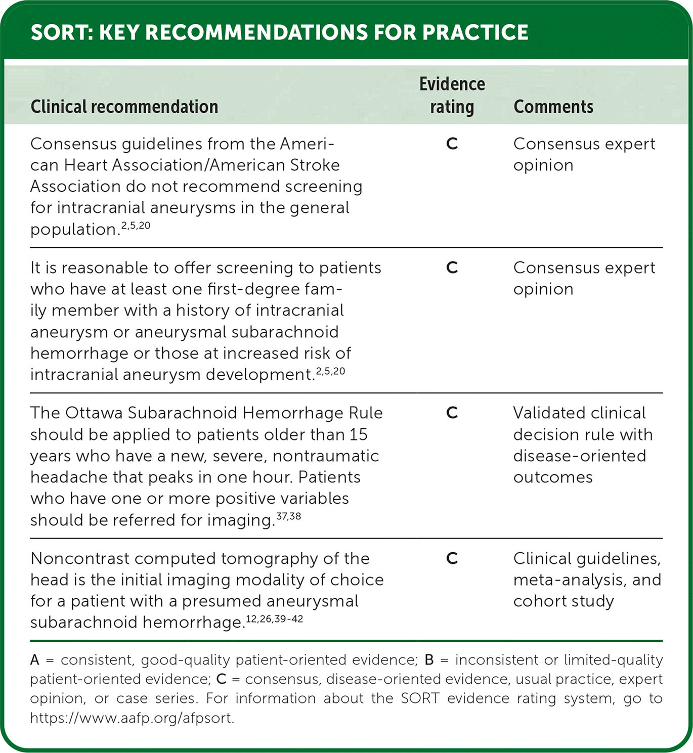 Evidence rating Comments