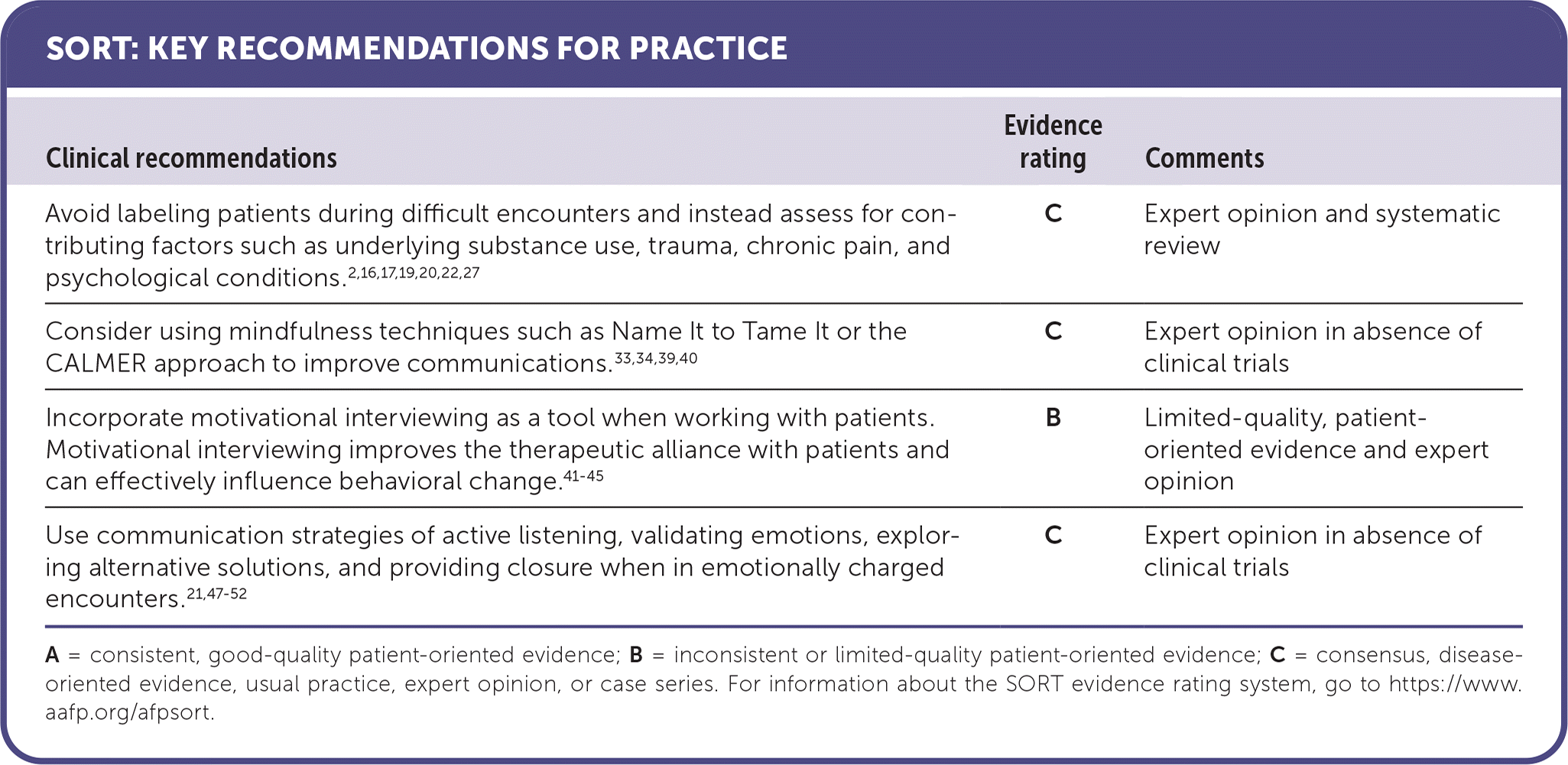 Evidence rating Comments