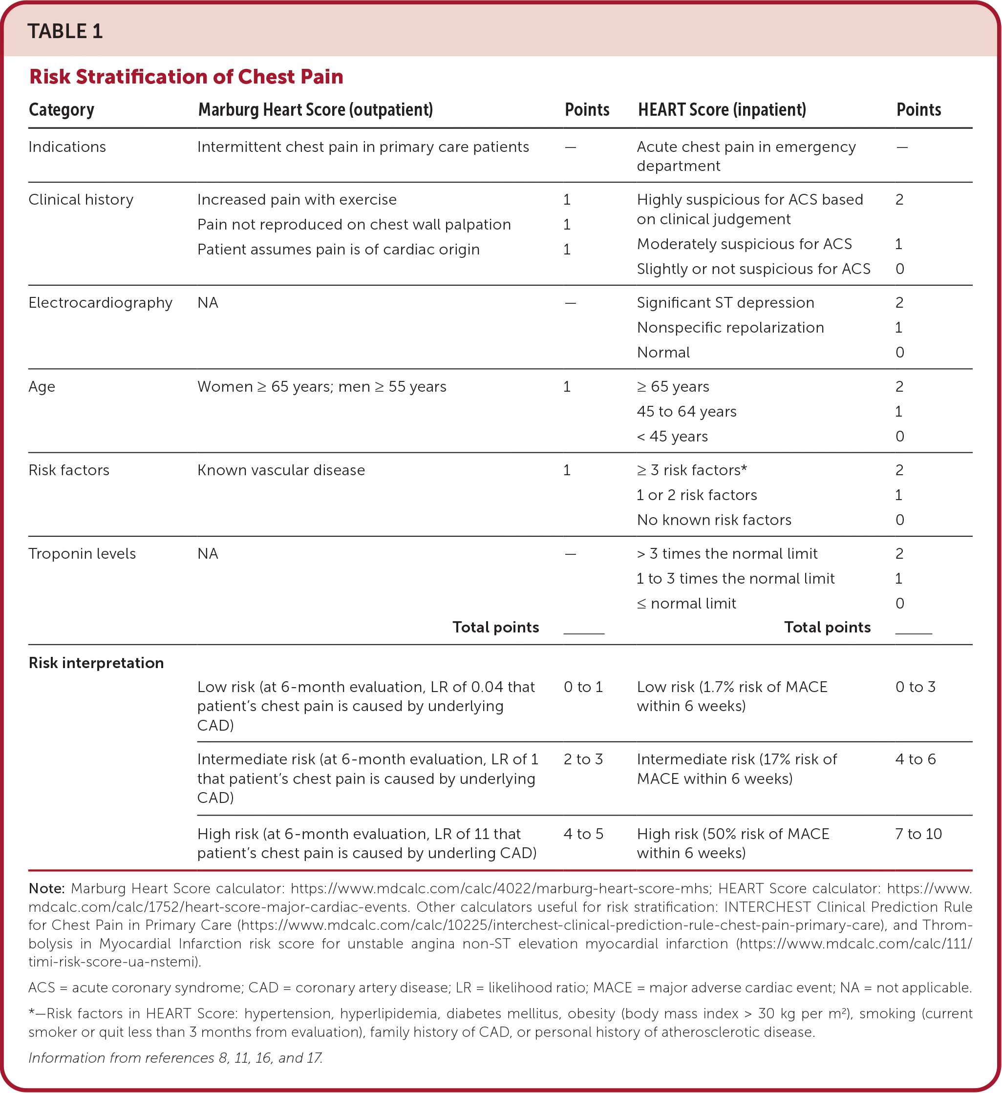 Acute Coronary Syndrome: Diagnosis and Initial Management | AAFP