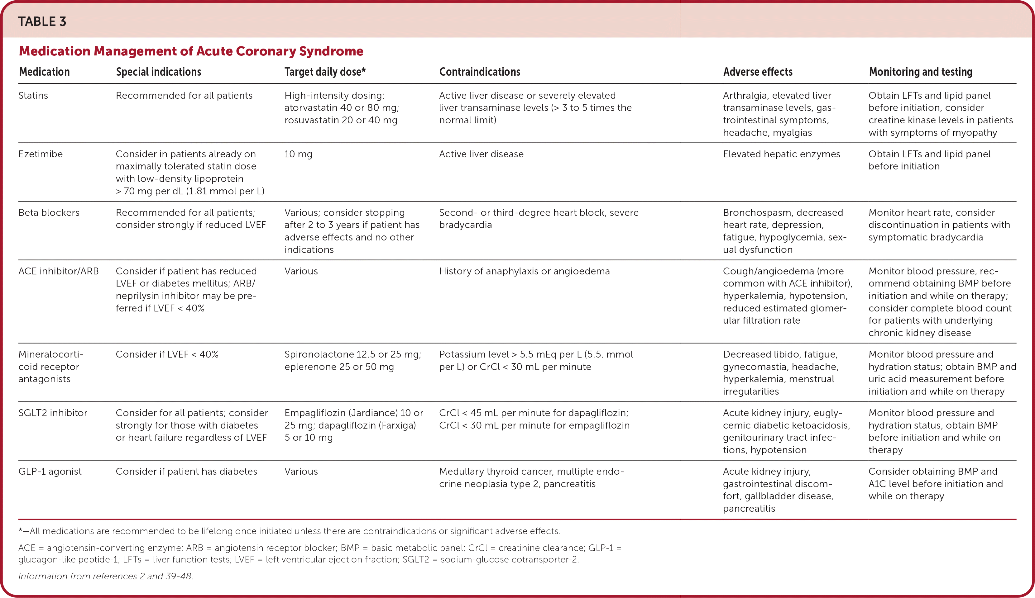 Acute Coronary Syndrome: Diagnosis and Initial Management | AAFP