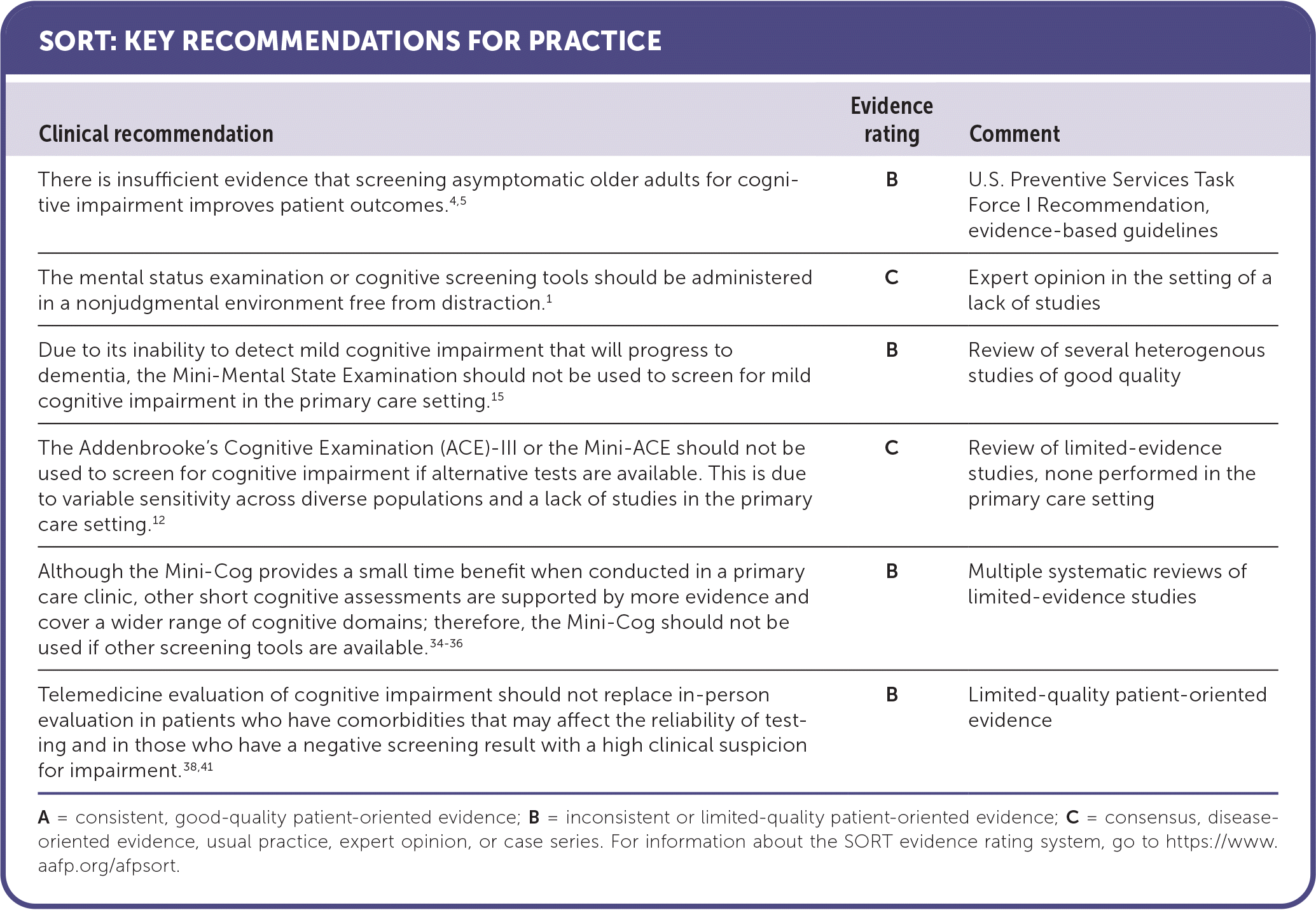 Evidence rating Comment