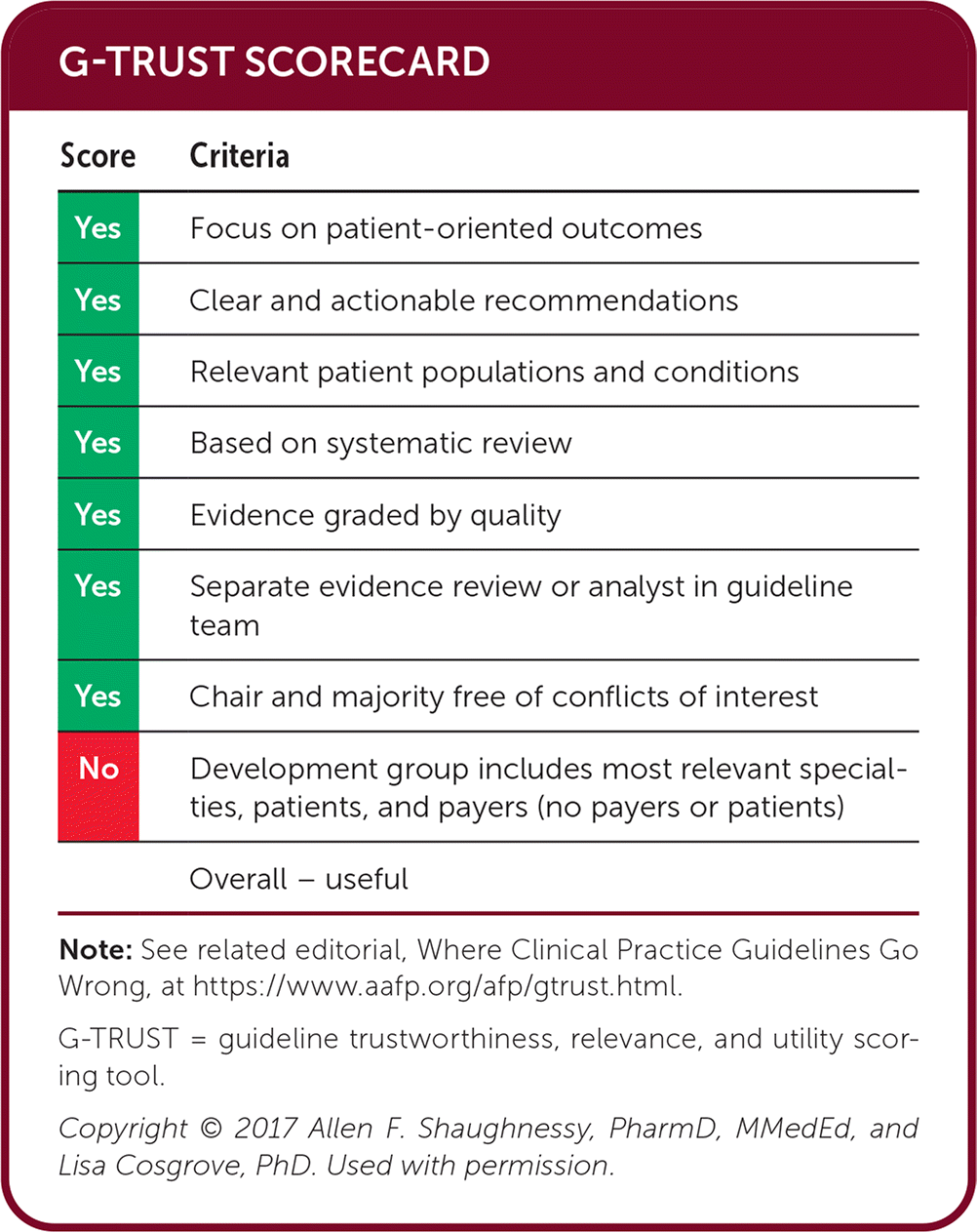 Diagnosis and Management of Celiac Disease: Guidelines From the ...