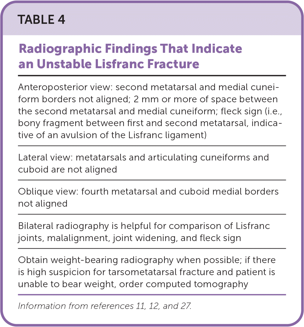 Common Foot Fractures | AAFP