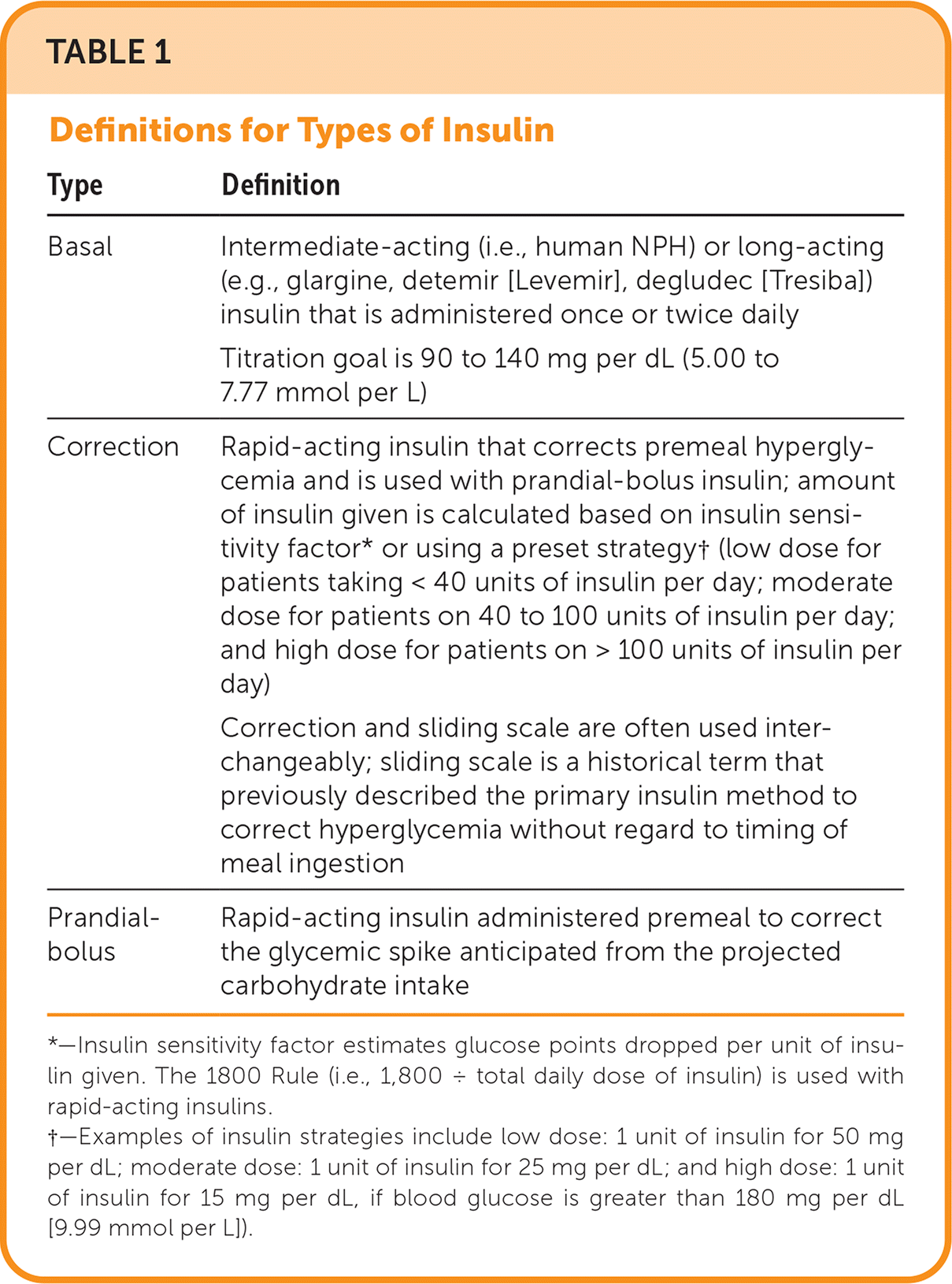 Managing Selected Chronic Conditions in Hospitalized Patients | AAFP