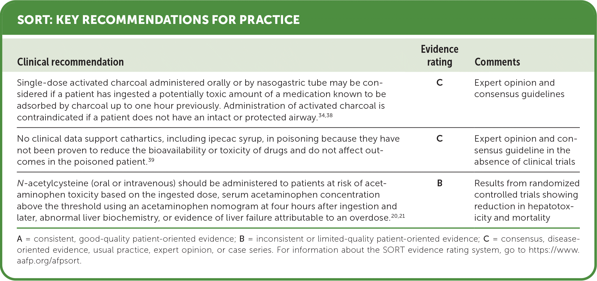 Evidence rating Comments
