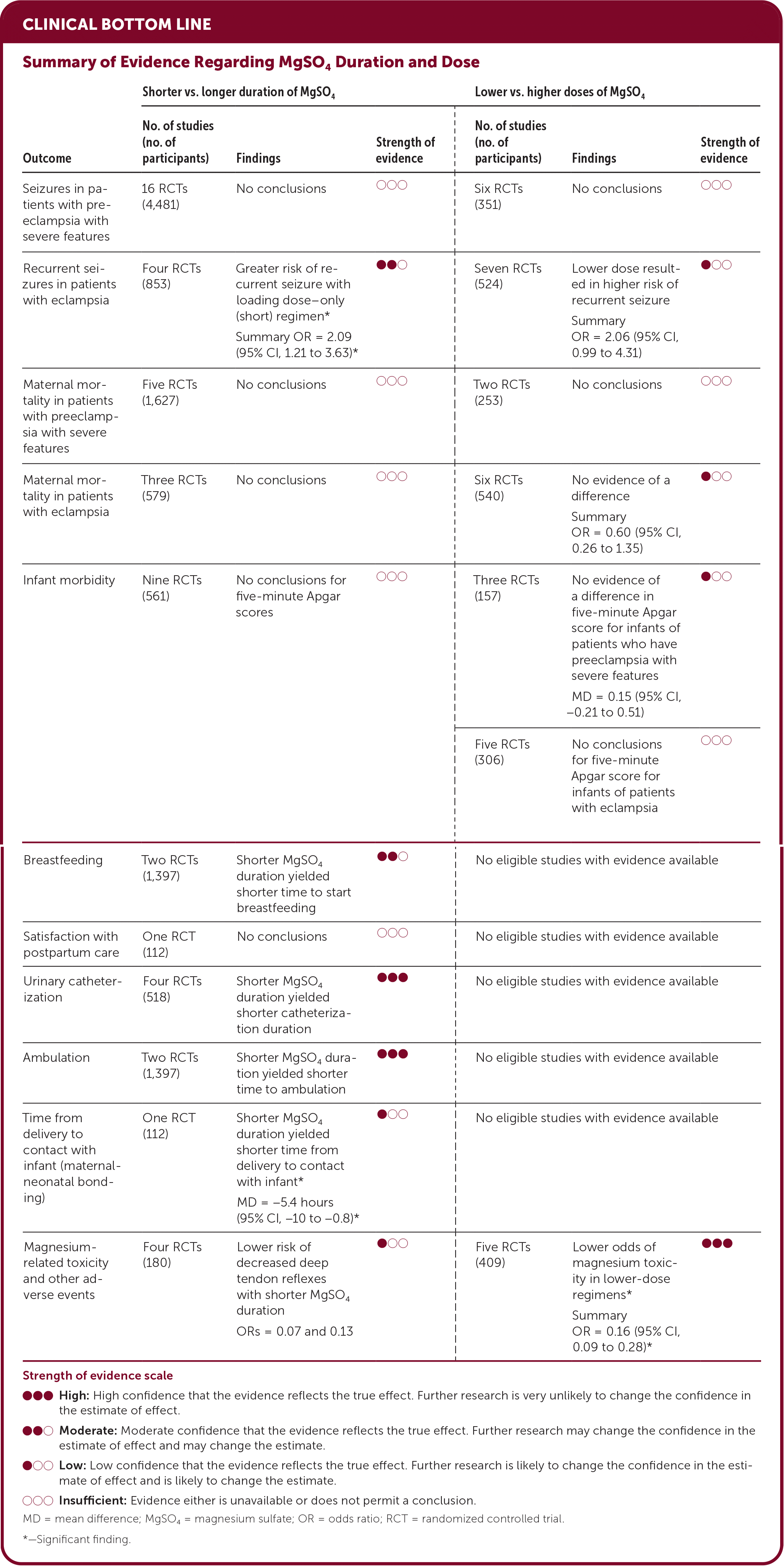 Management of Postpartum Hypertensive Disorders of Pregnancy | AAFP