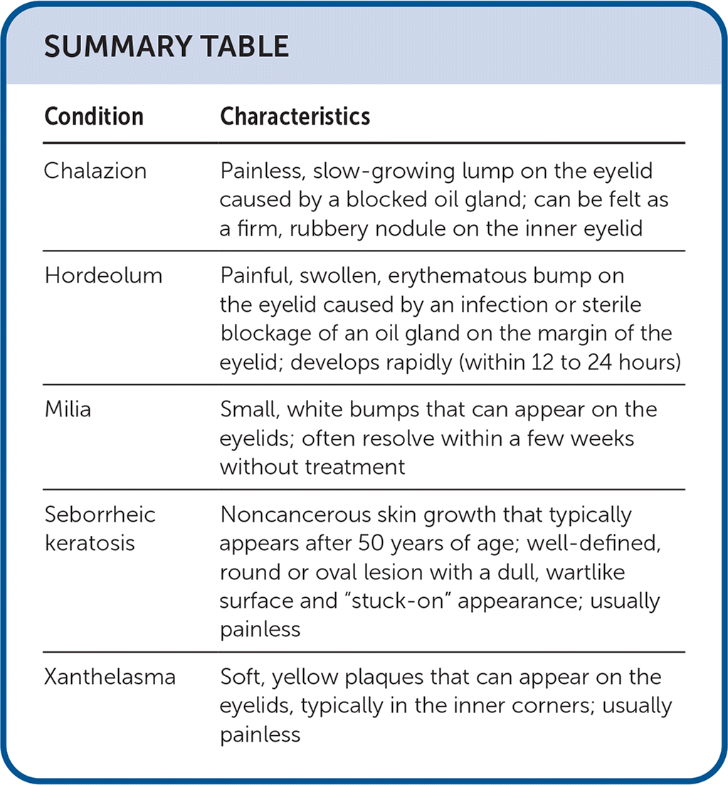 A Pain in the Eye | AAFP