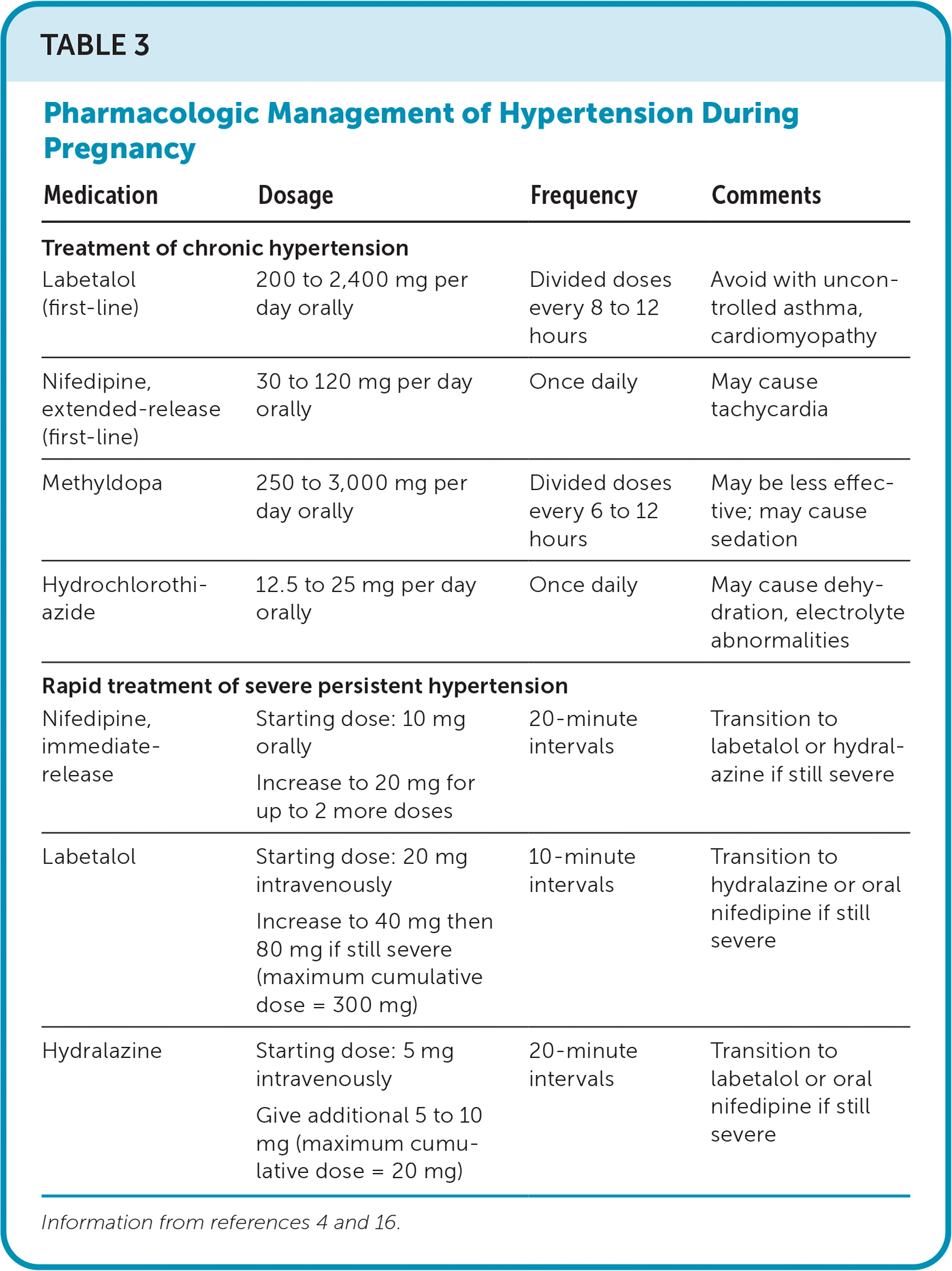 Hypertensive Disorders of Pregnancy | AAFP