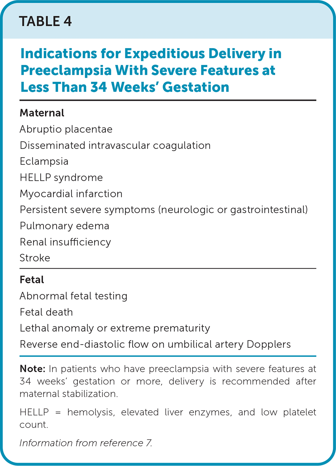Hypertensive Disorders of Pregnancy | AAFP