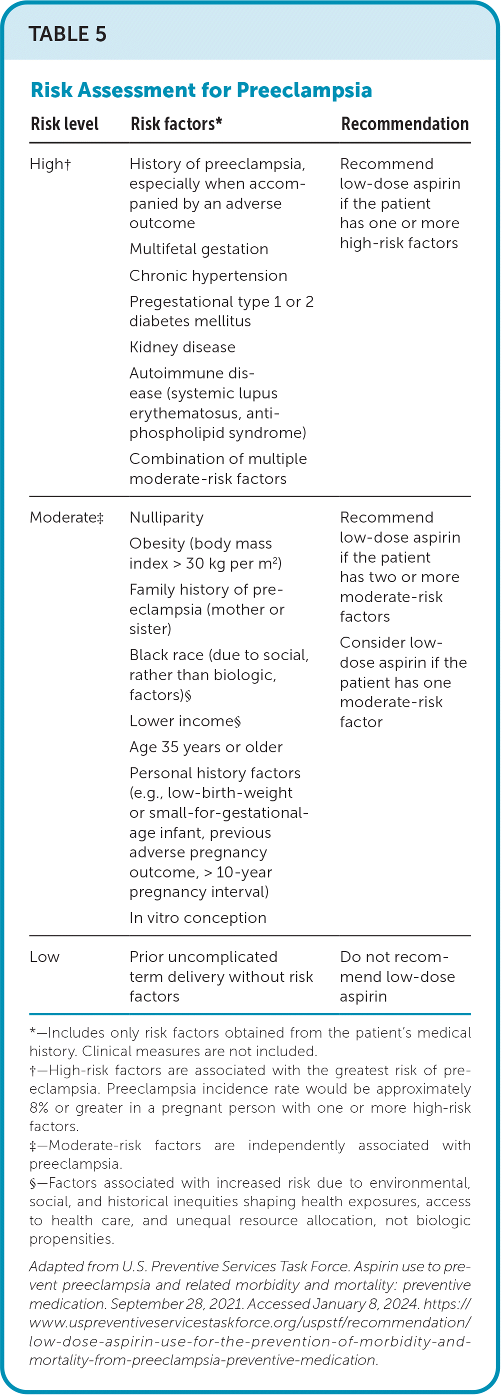 Hypertensive Disorders of Pregnancy | AAFP