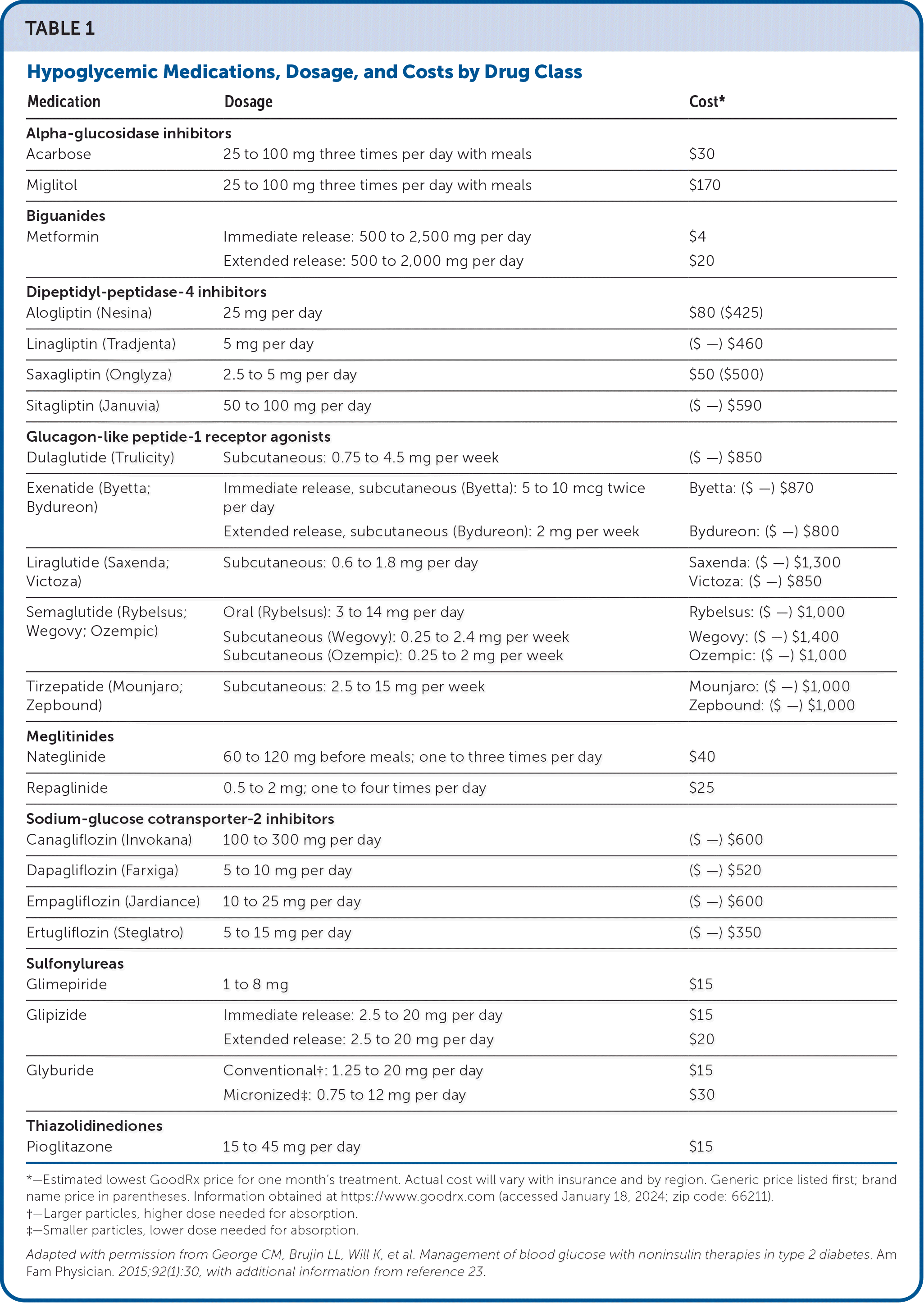 Management of Type 2 Diabetes Mellitus With Noninsulin Pharmacotherapy ...