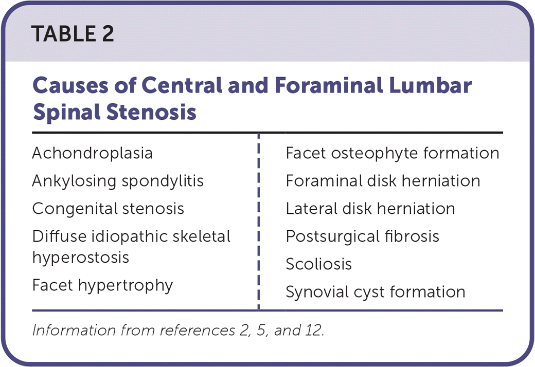 Lumbar Spinal Stenosis: Diagnosis and Management | AAFP