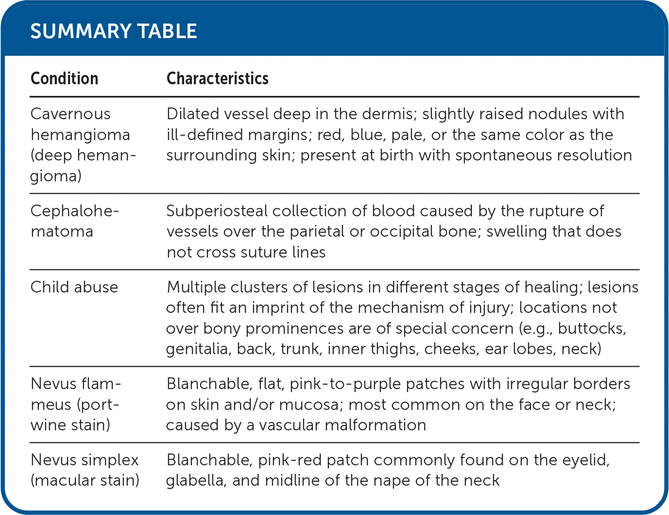 Neonatal Facial Lesion | AAFP