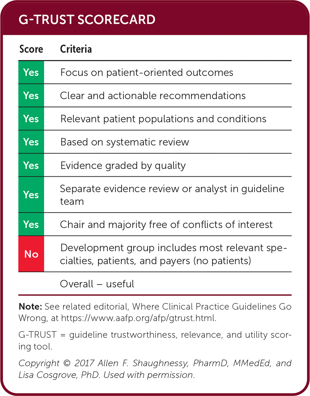 Beers Criteria for Inappropriate Medication Use in Older Adults: Update ...
