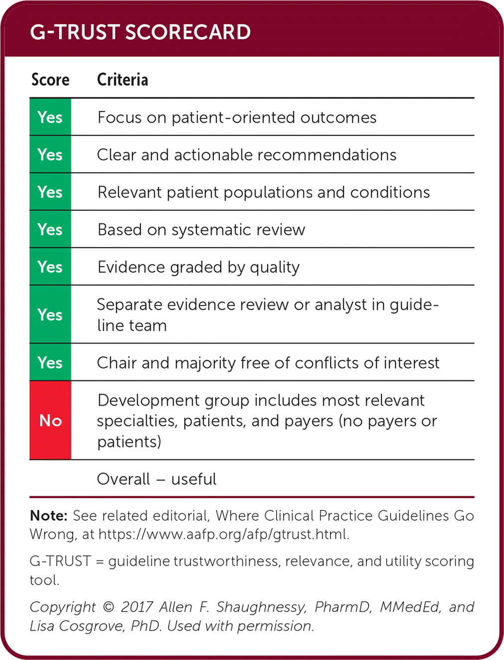 Pain Management After Orthopedic Trauma: Guidelines From the Eastern ...