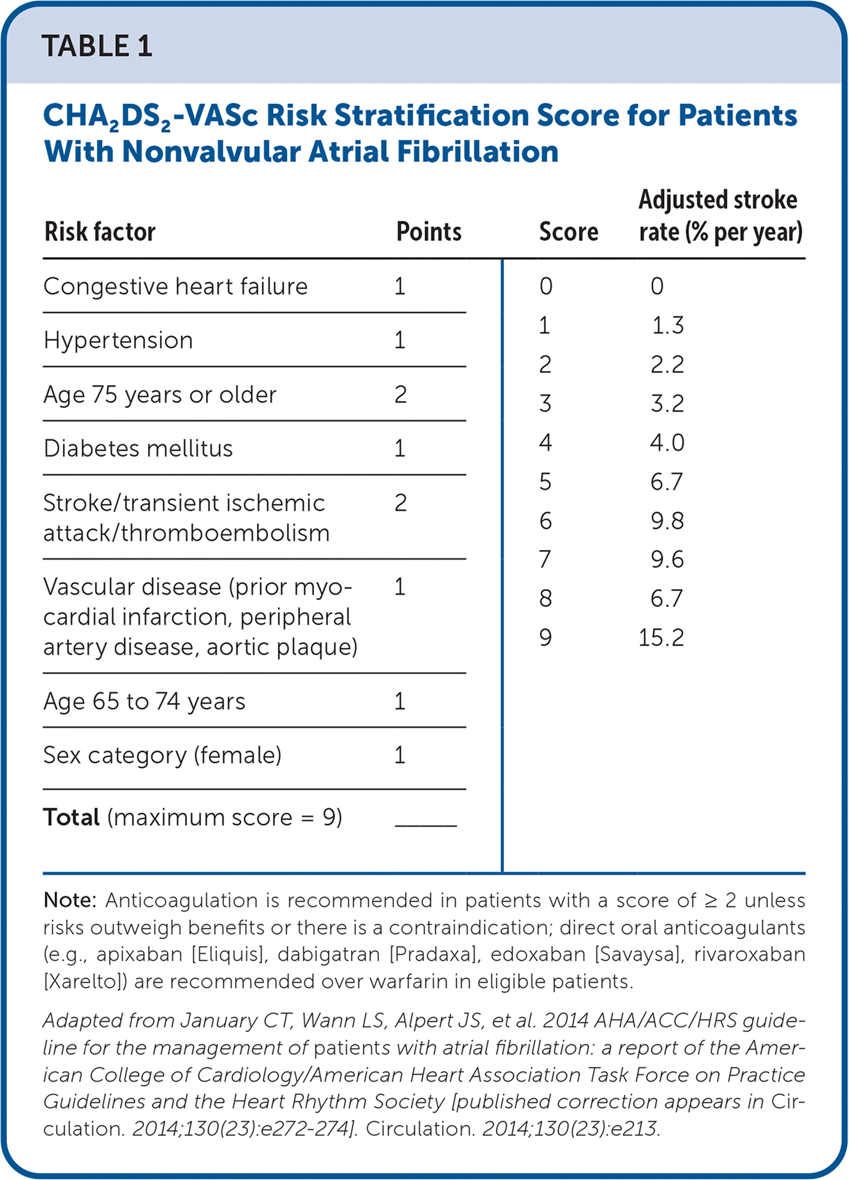 Atrial Fibrillation: Common Questions and Answers About Diagnosis and ...