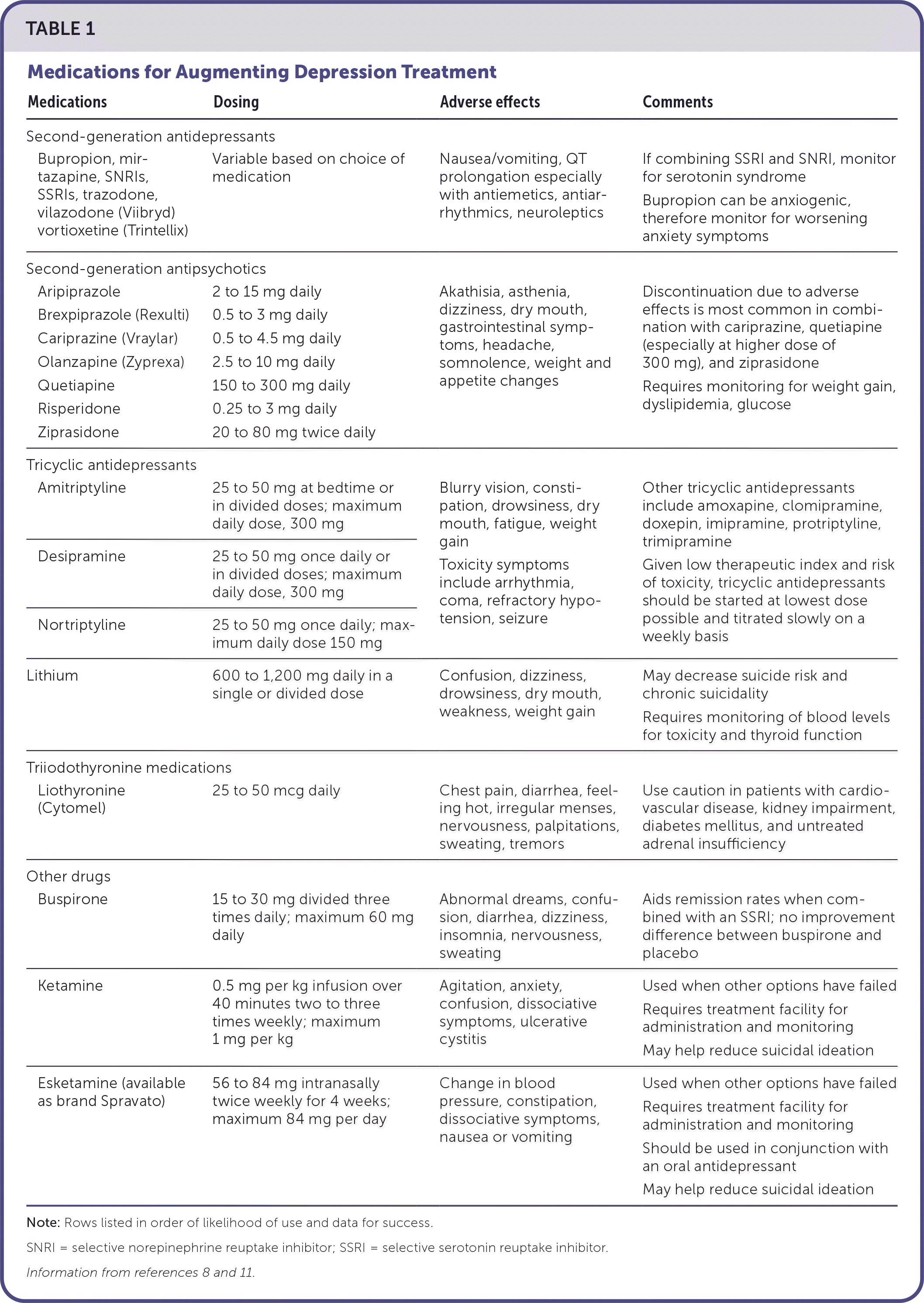 Depression: Managing Resistance and Partial Response to Treatment | AAFP