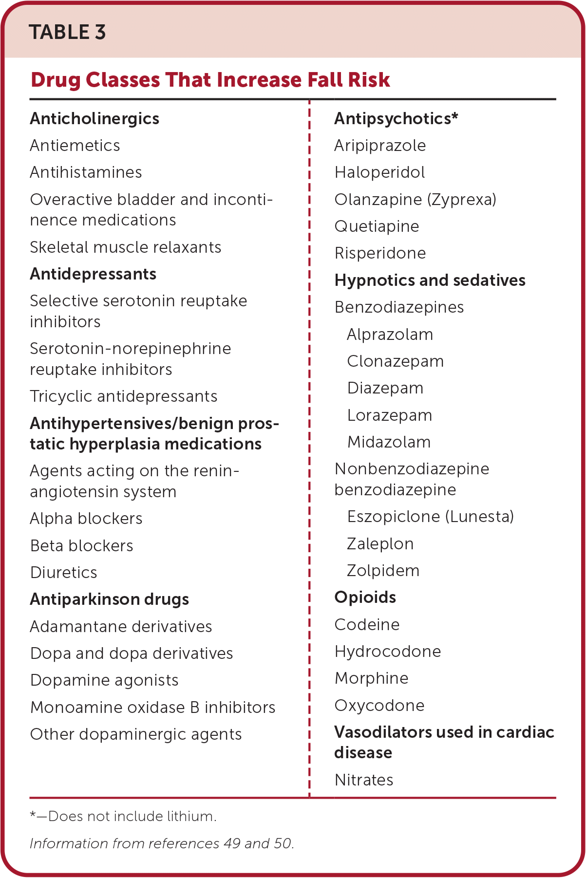 Falls in Older Adults: Approach and Prevention | AAFP
