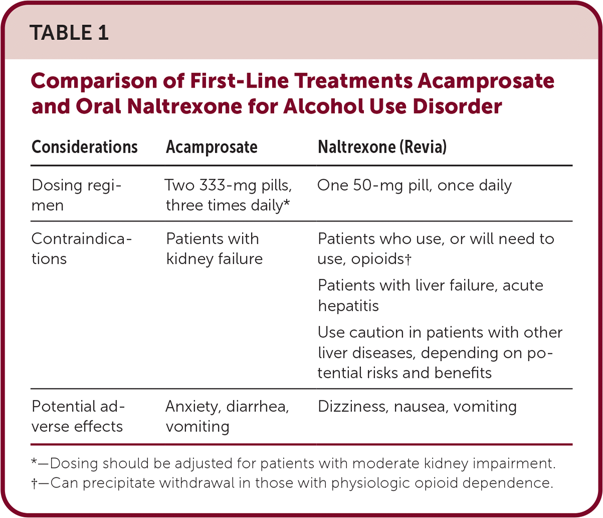 Pharmacotherapy for Adults With Alcohol Use Disorder | AAFP