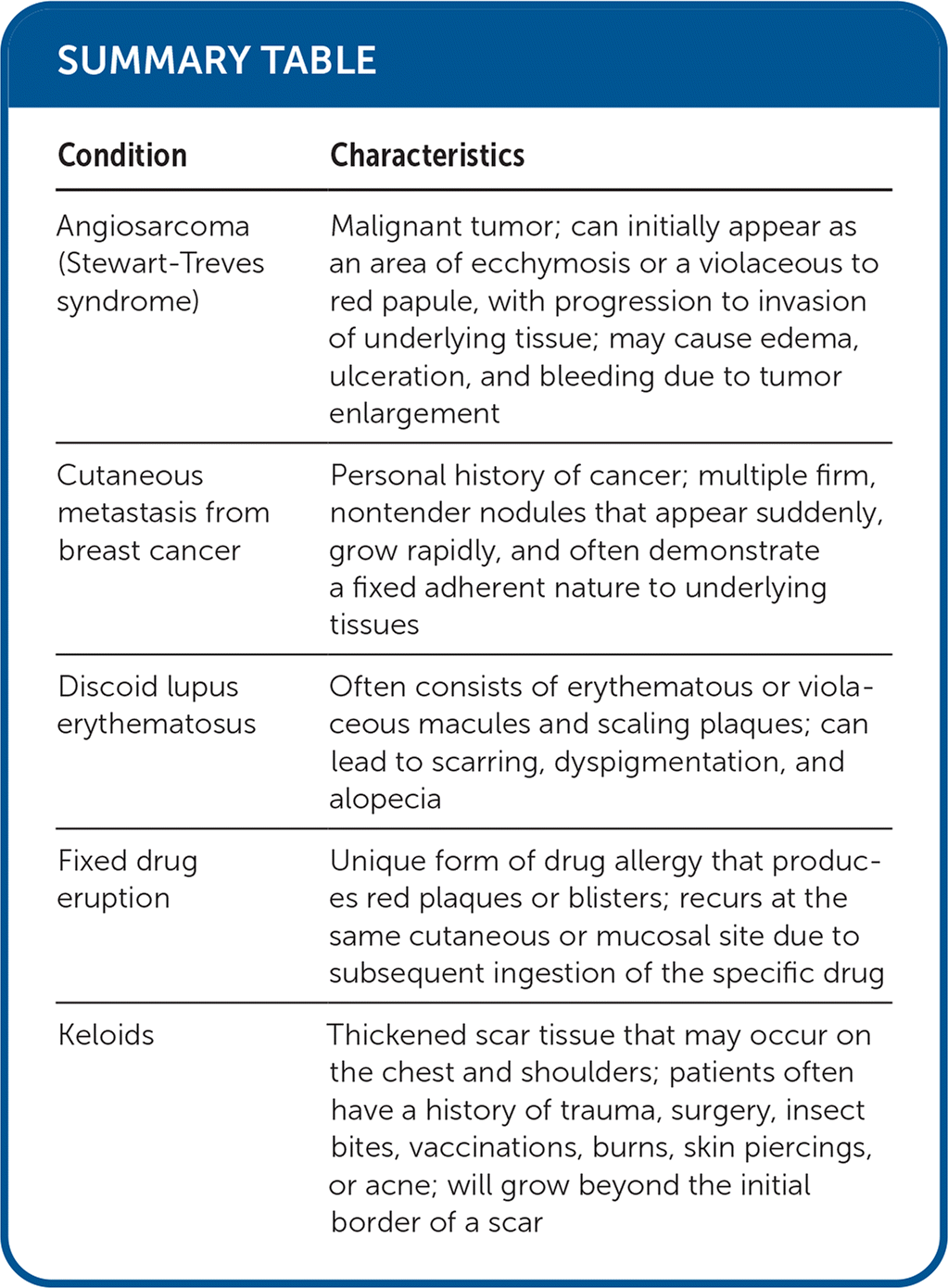 Persistent Pink Nodules and Hyperpigmented Plaques on Trunk and ...