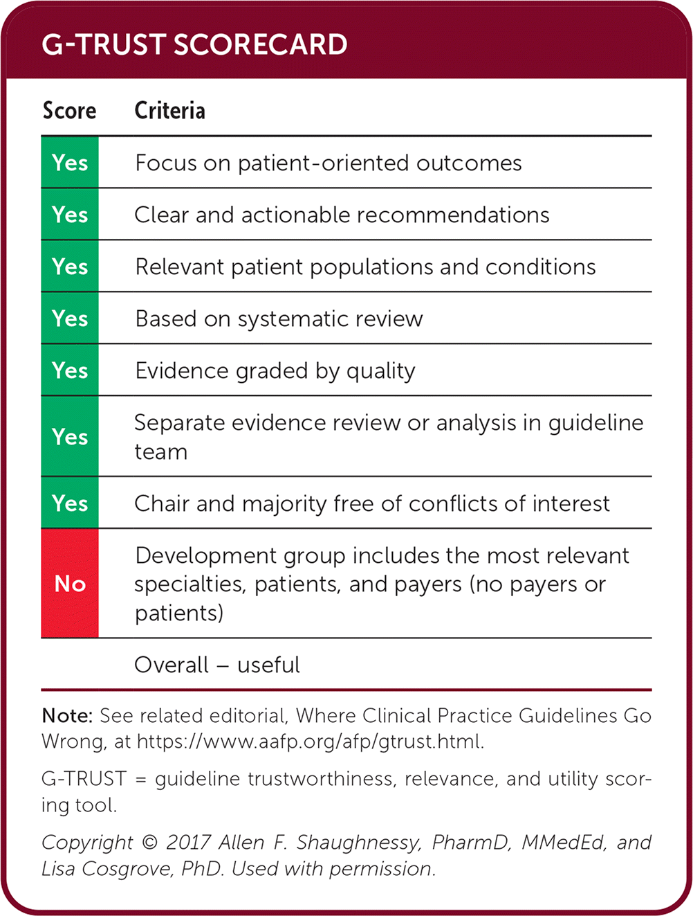 Evaluation of Mild Traumatic Brain Injury in Adults: Guidelines From ...