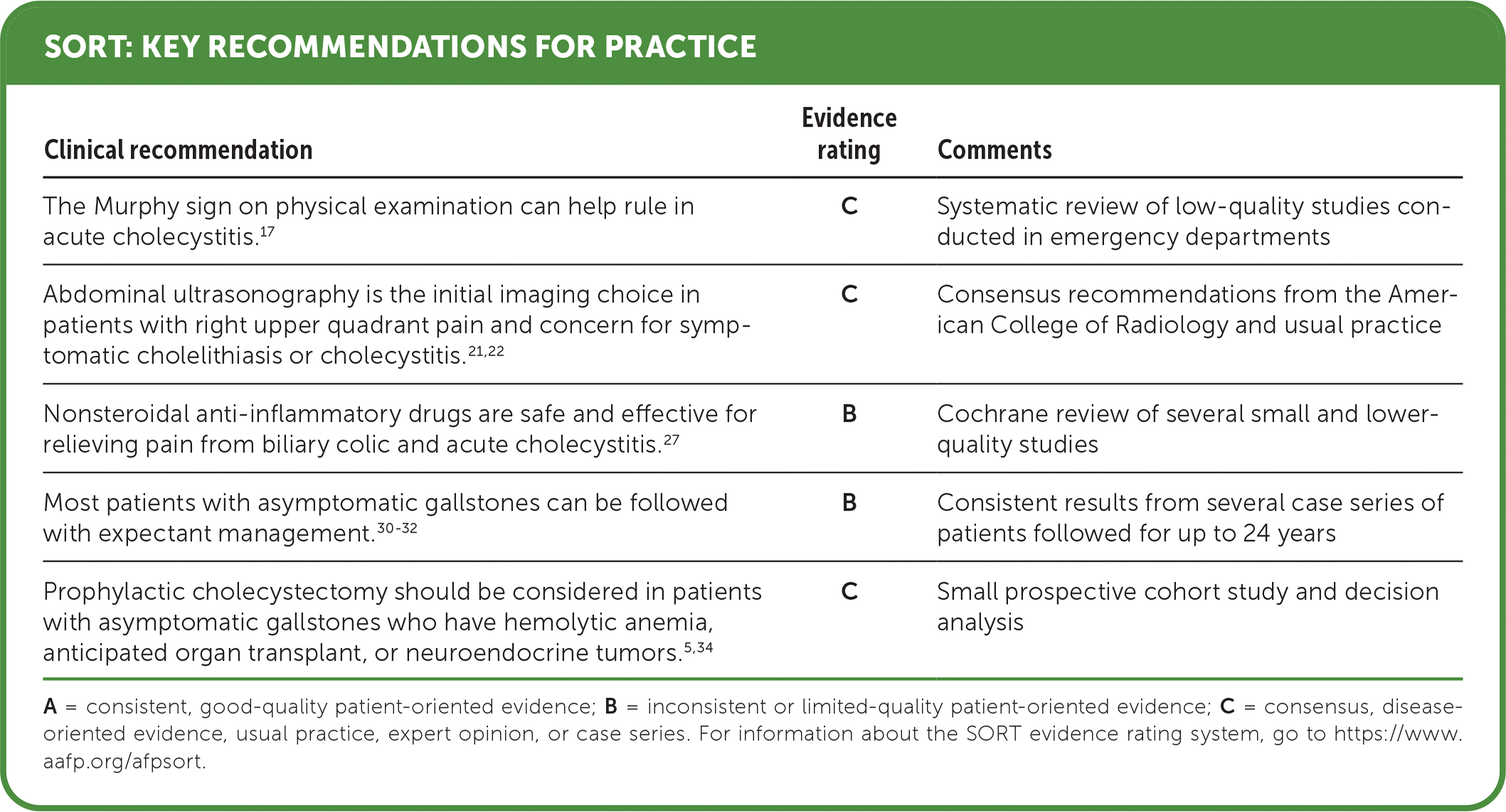 Evidence rating Comments
