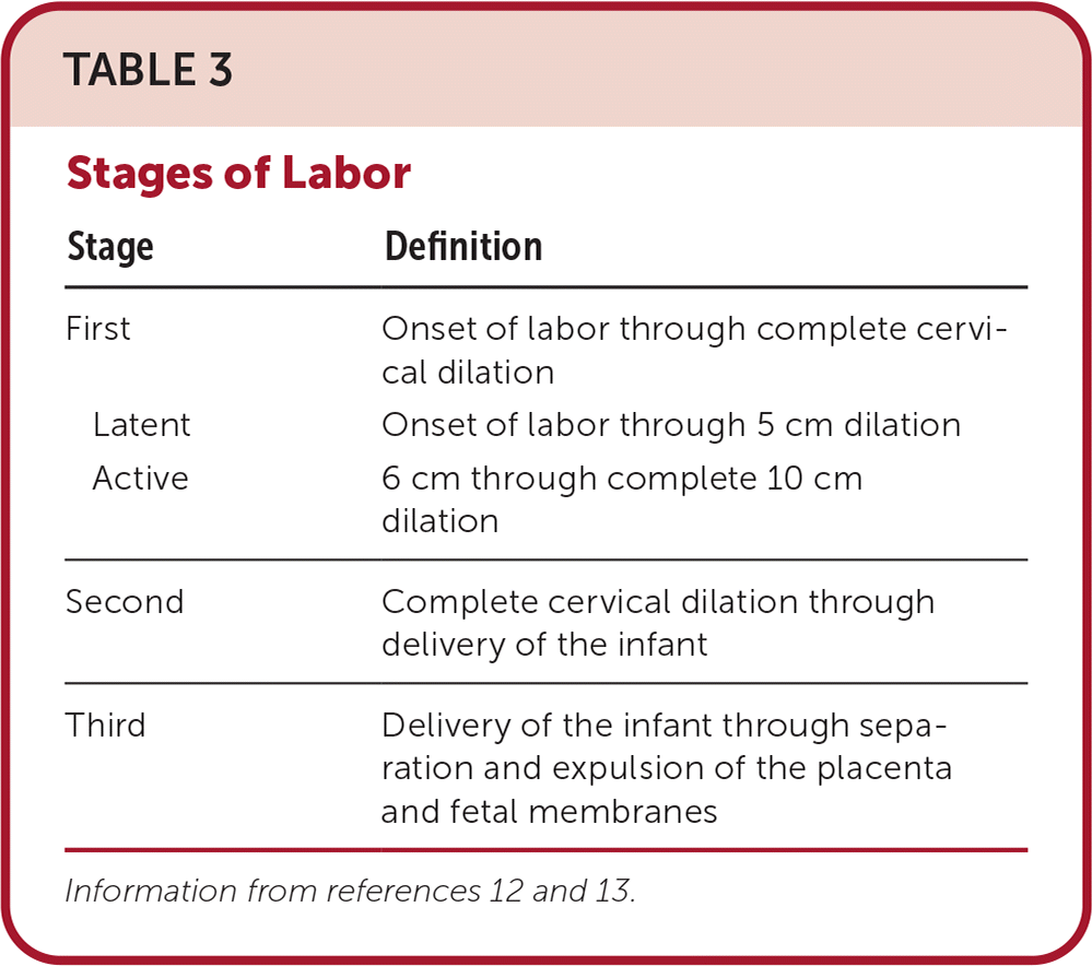 Management of Spontaneous Vaginal Delivery | AAFP