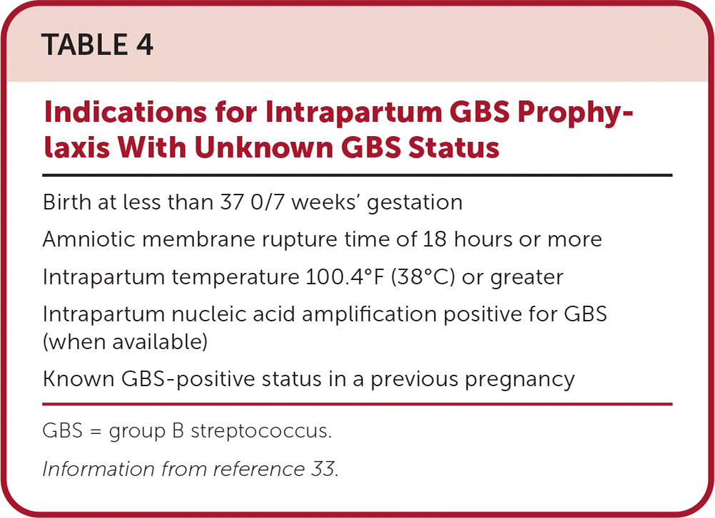 Management of Spontaneous Vaginal Delivery | AAFP