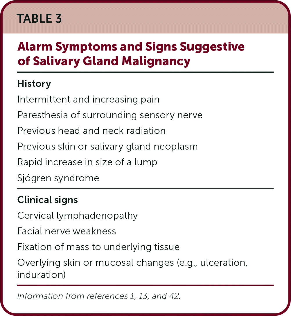 Salivary Gland Disorders: Rapid Evidence Review | AAFP