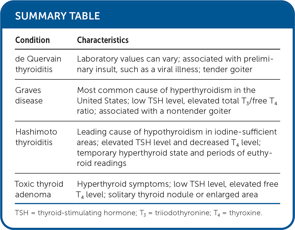 A Growing Goiter | AAFP