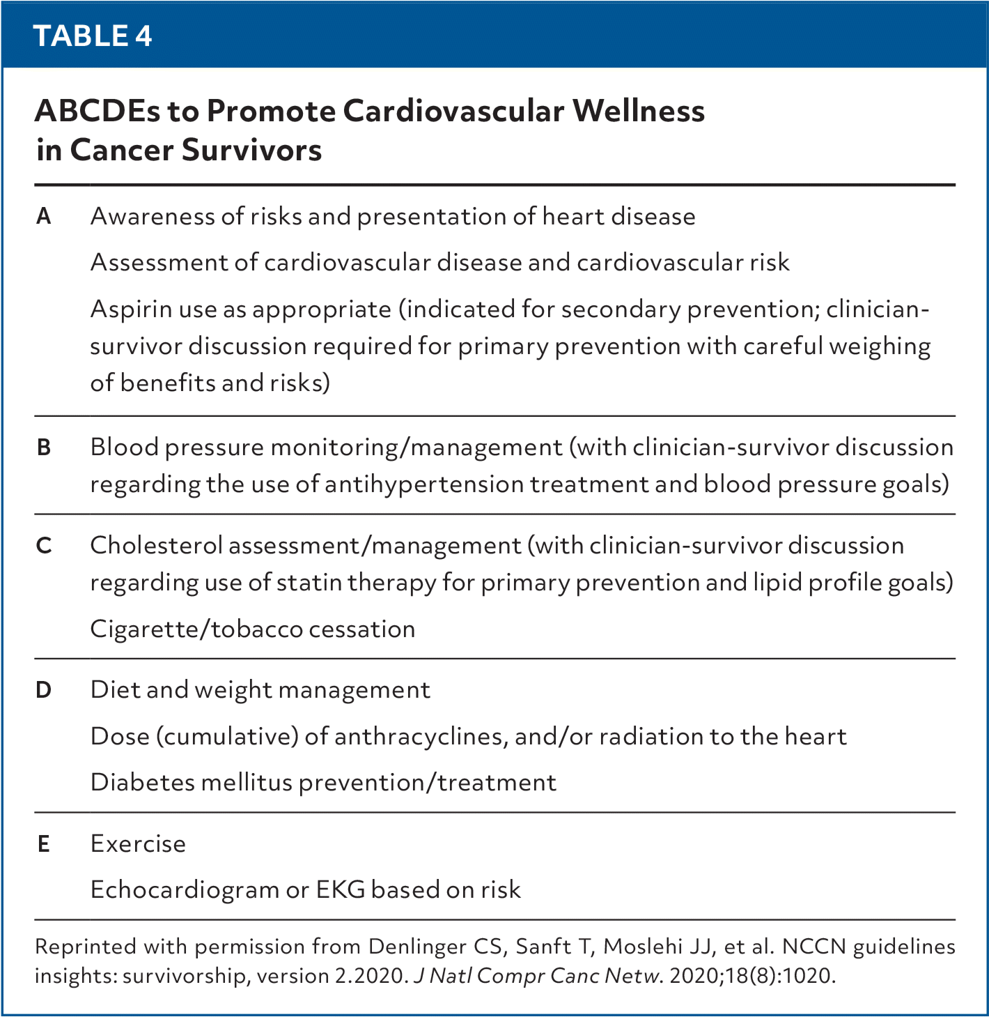 Primary Care of Adult Cancer Survivors | AAFP