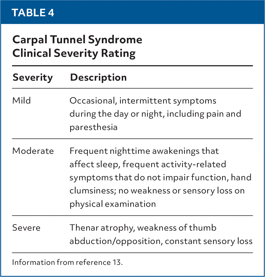 Carpal Tunnel Syndrome: Rapid Evidence Review | AAFP