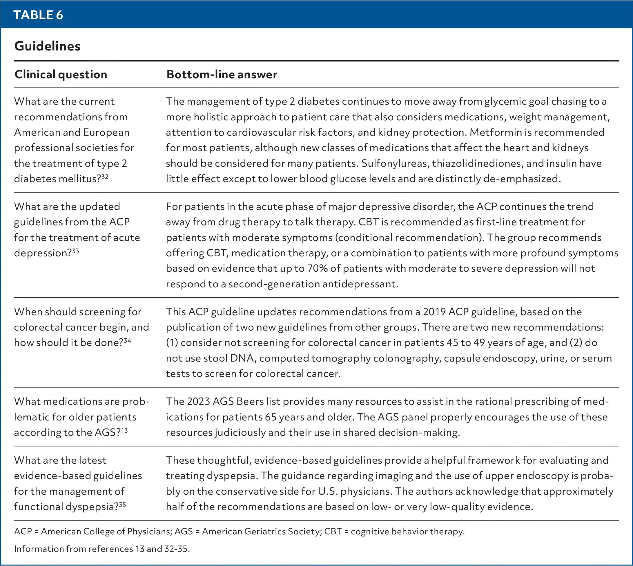 Top 20 Research Studies of 2023 for Primary Care Physicians | AAFP