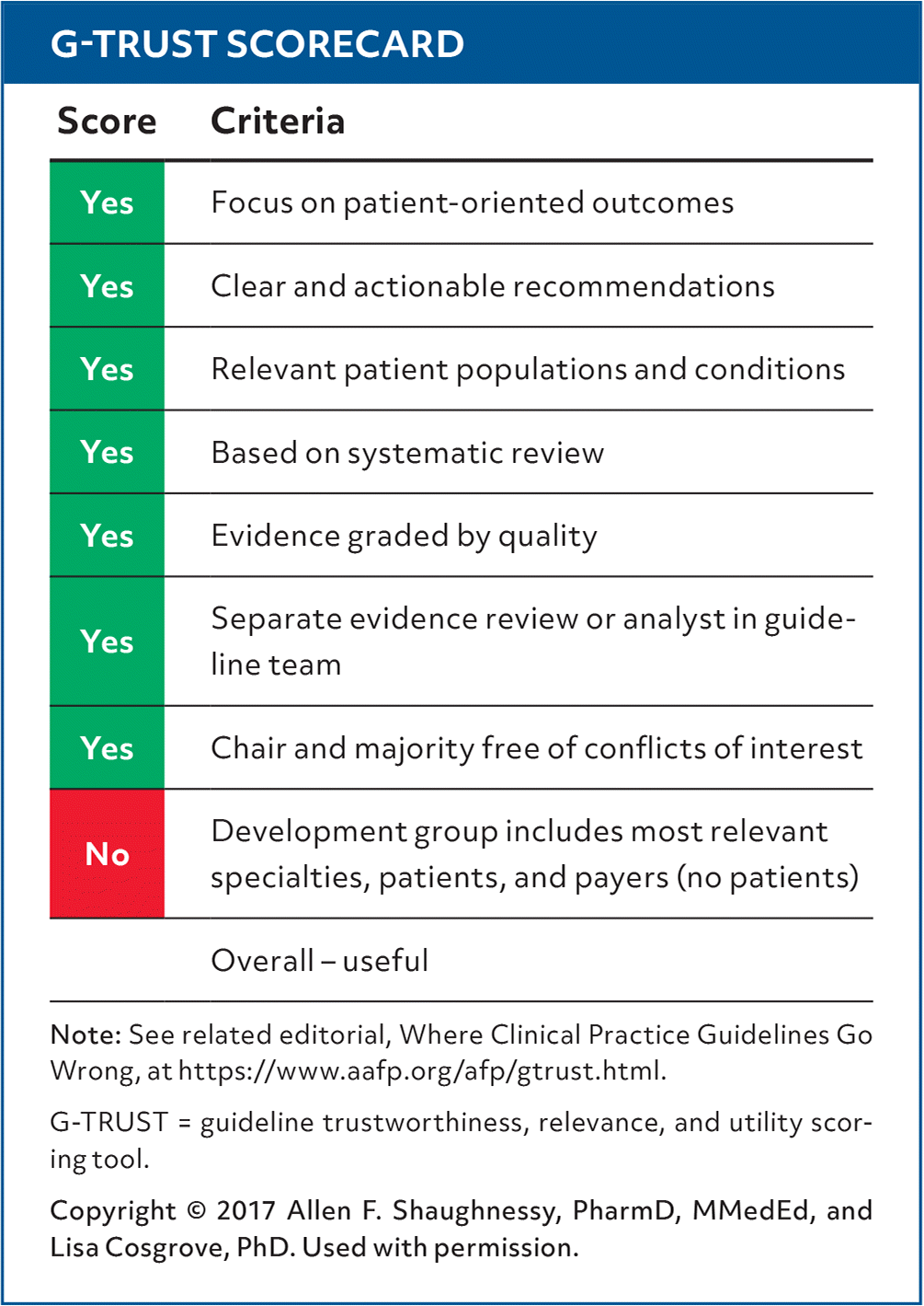 Postdural Puncture Headache: Guidelines From a Multisociety ...