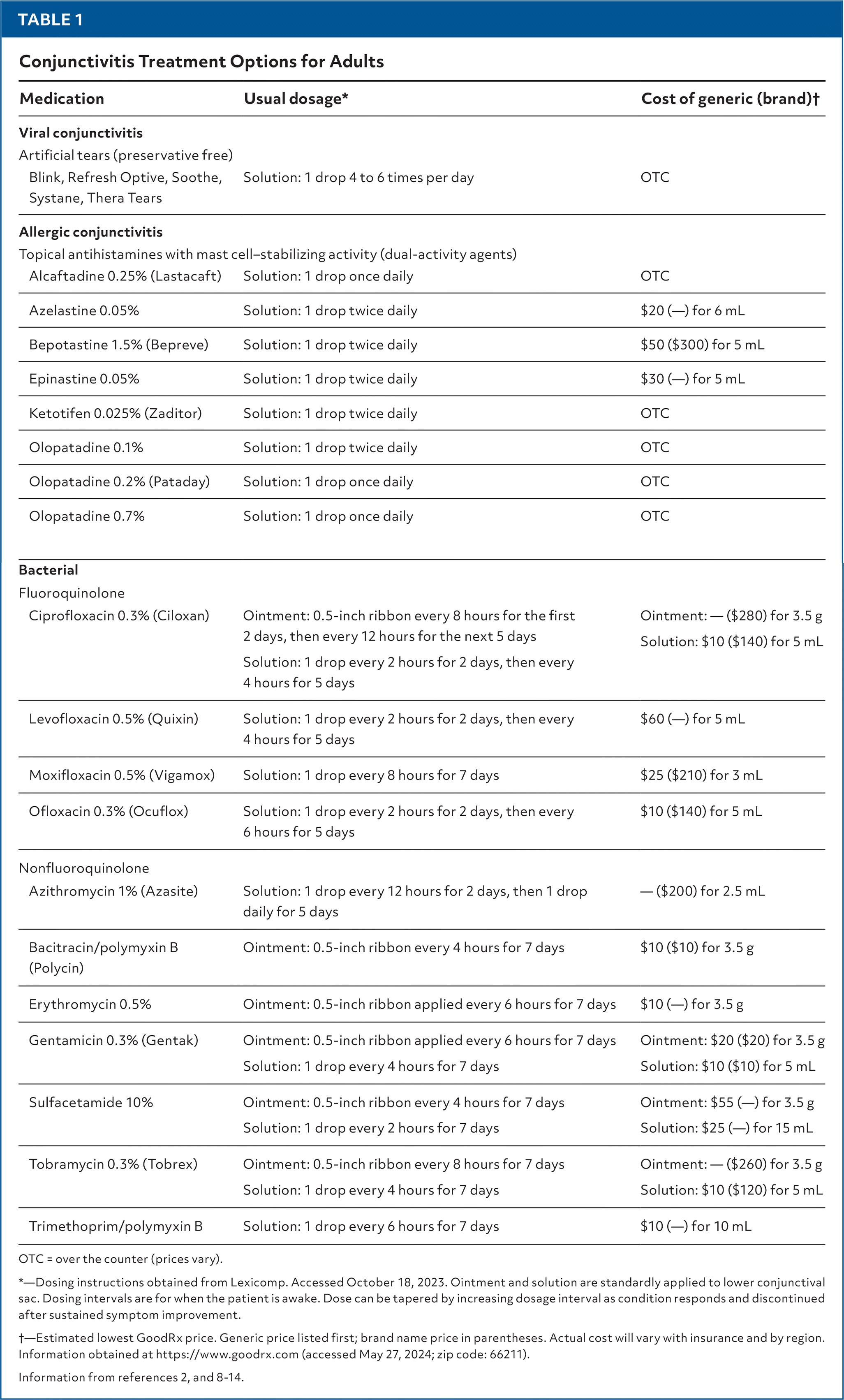 Conjunctivitis: Diagnosis and Management | AAFP
