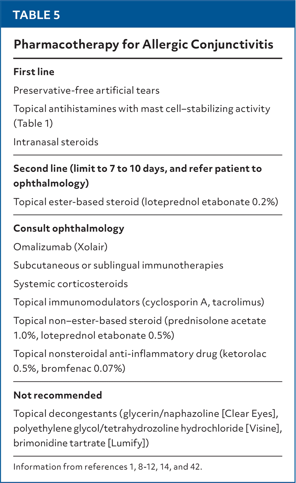 Conjunctivitis: Diagnosis and Management | AAFP