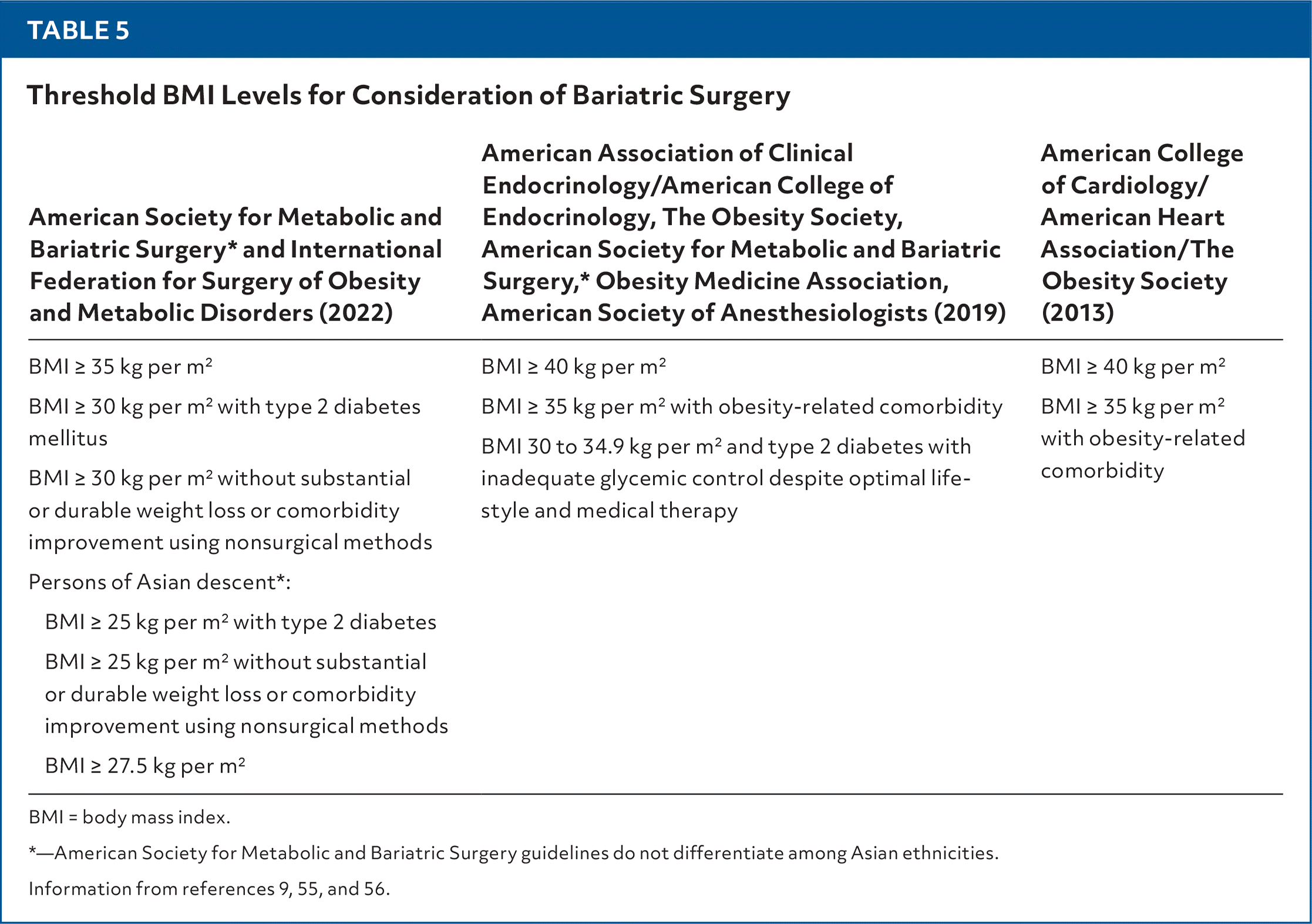 Management of Obesity: Office-Based Strategies | AAFP