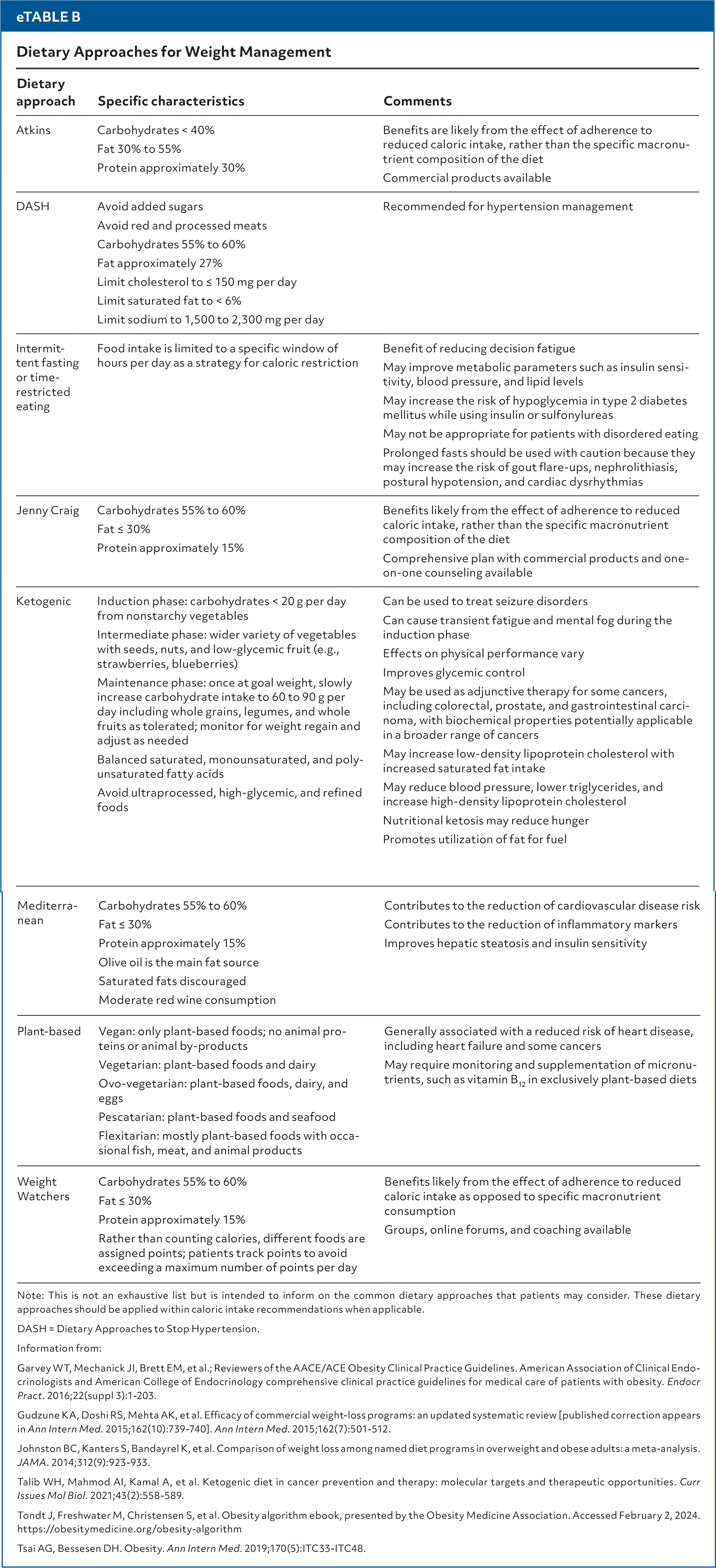 Management of Obesity: Office-Based Strategies | AAFP