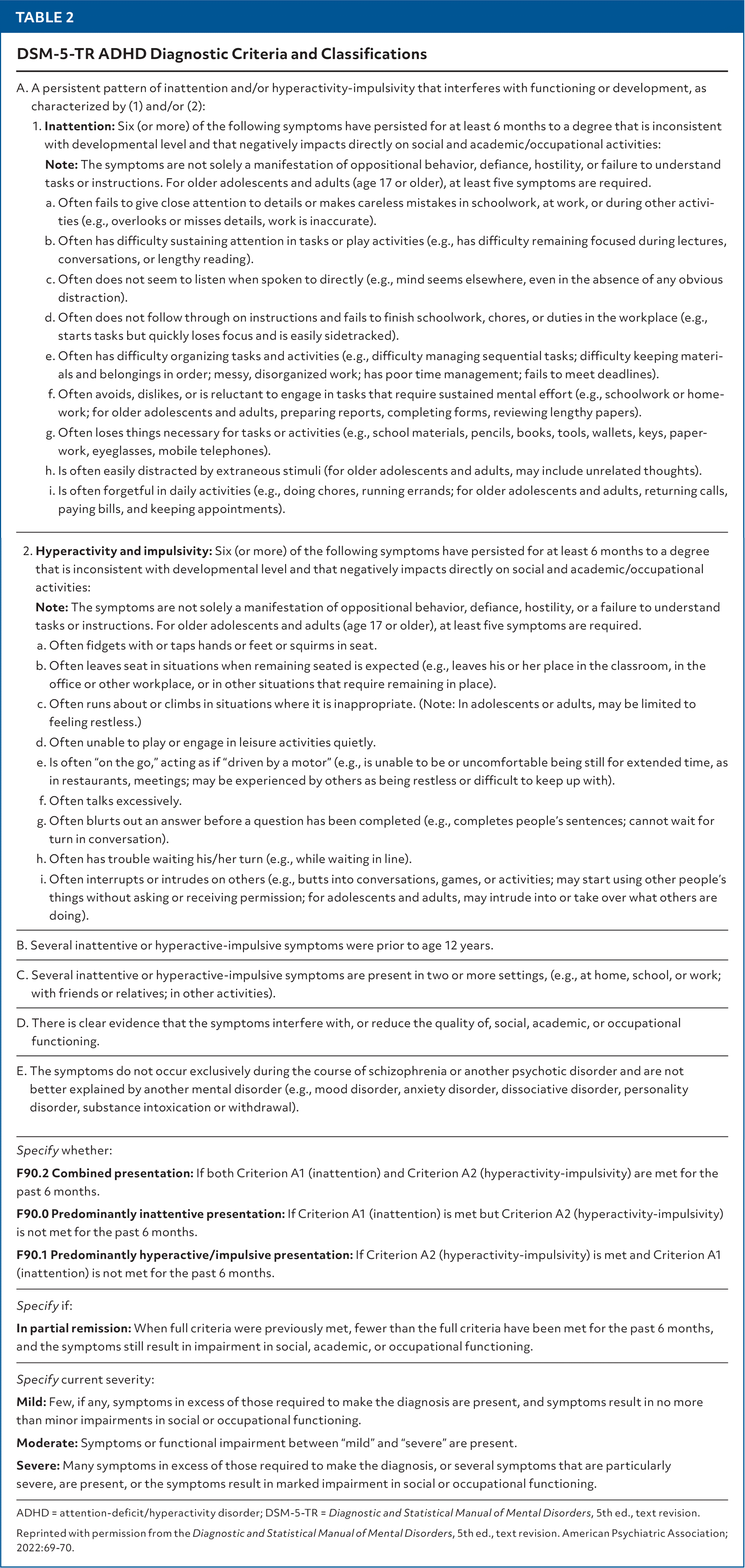Attention-Deficit/Hyperactivity Disorder in Adults | AAFP