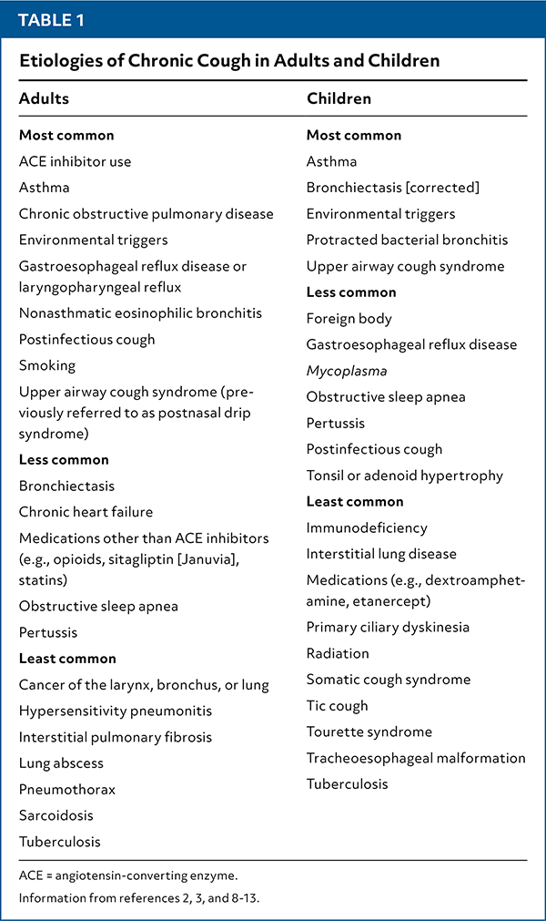 Chronic Cough: Evaluation and Management | AAFP