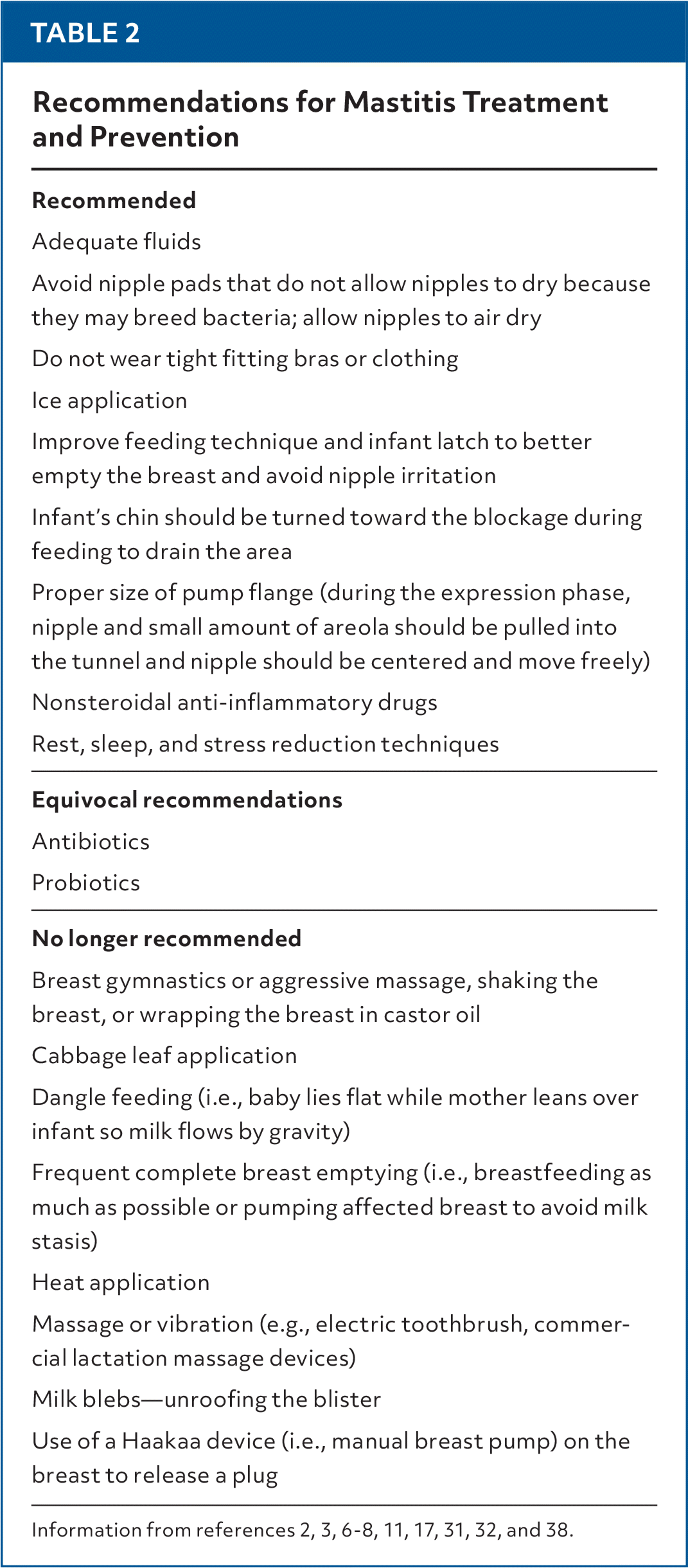 Mastitis: Rapid Evidence Review | AAFP