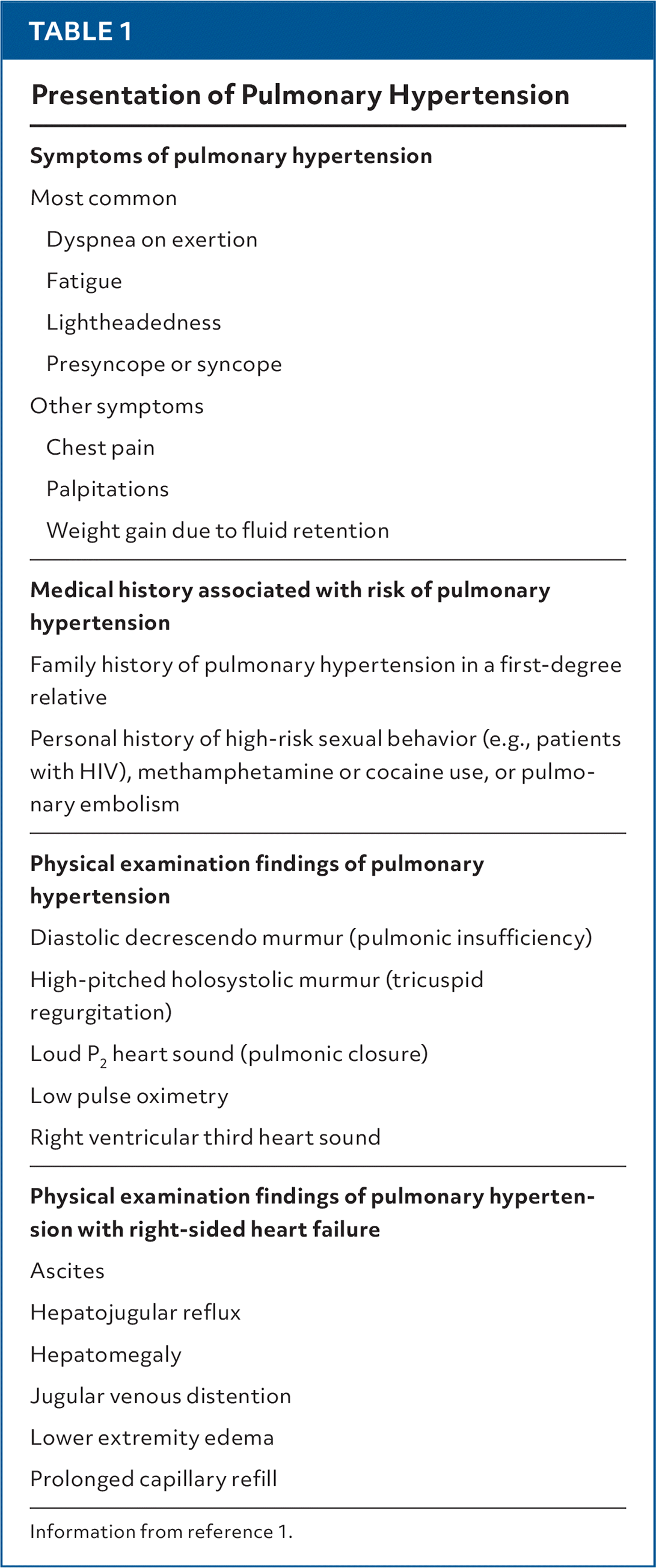 Pulmonary Hypertension | AAFP