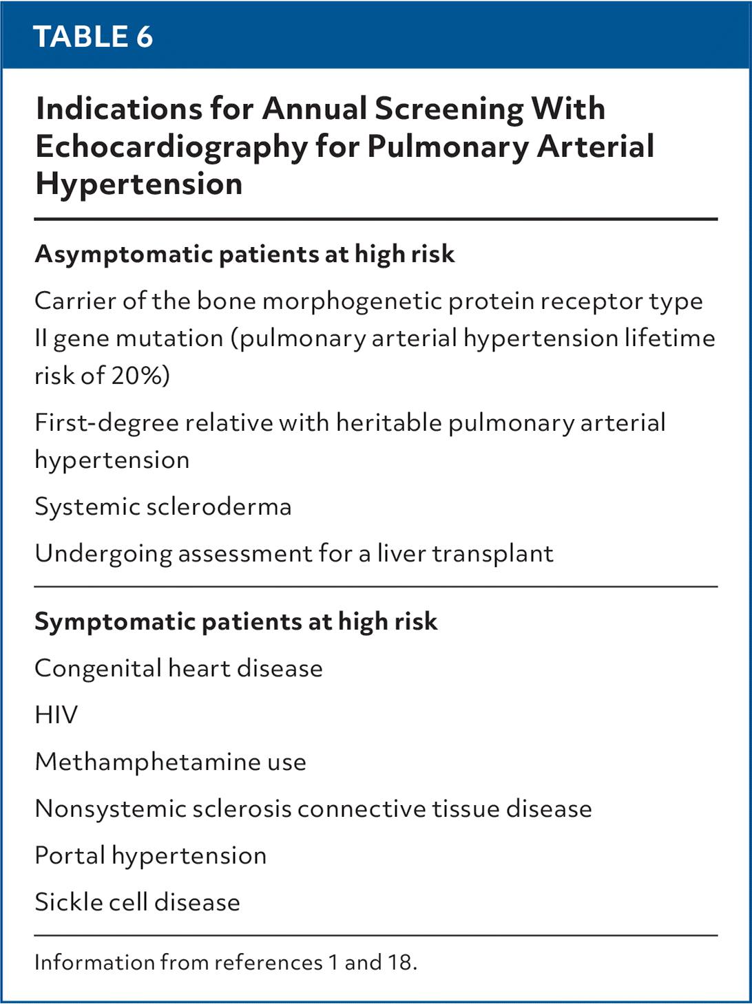 Pulmonary Hypertension | AAFP