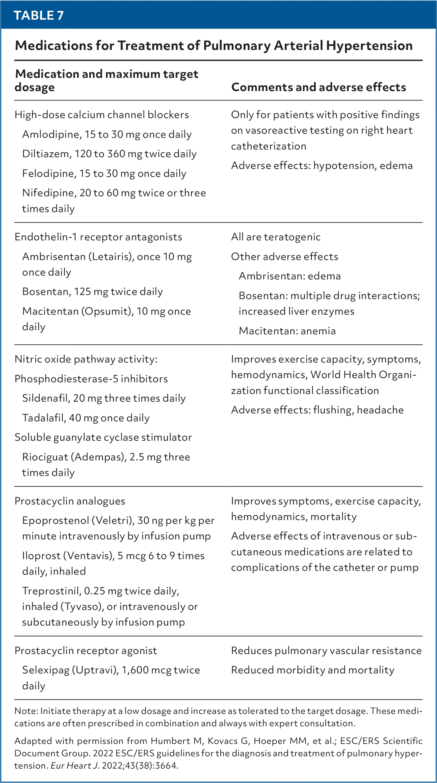 Pulmonary Hypertension | AAFP
