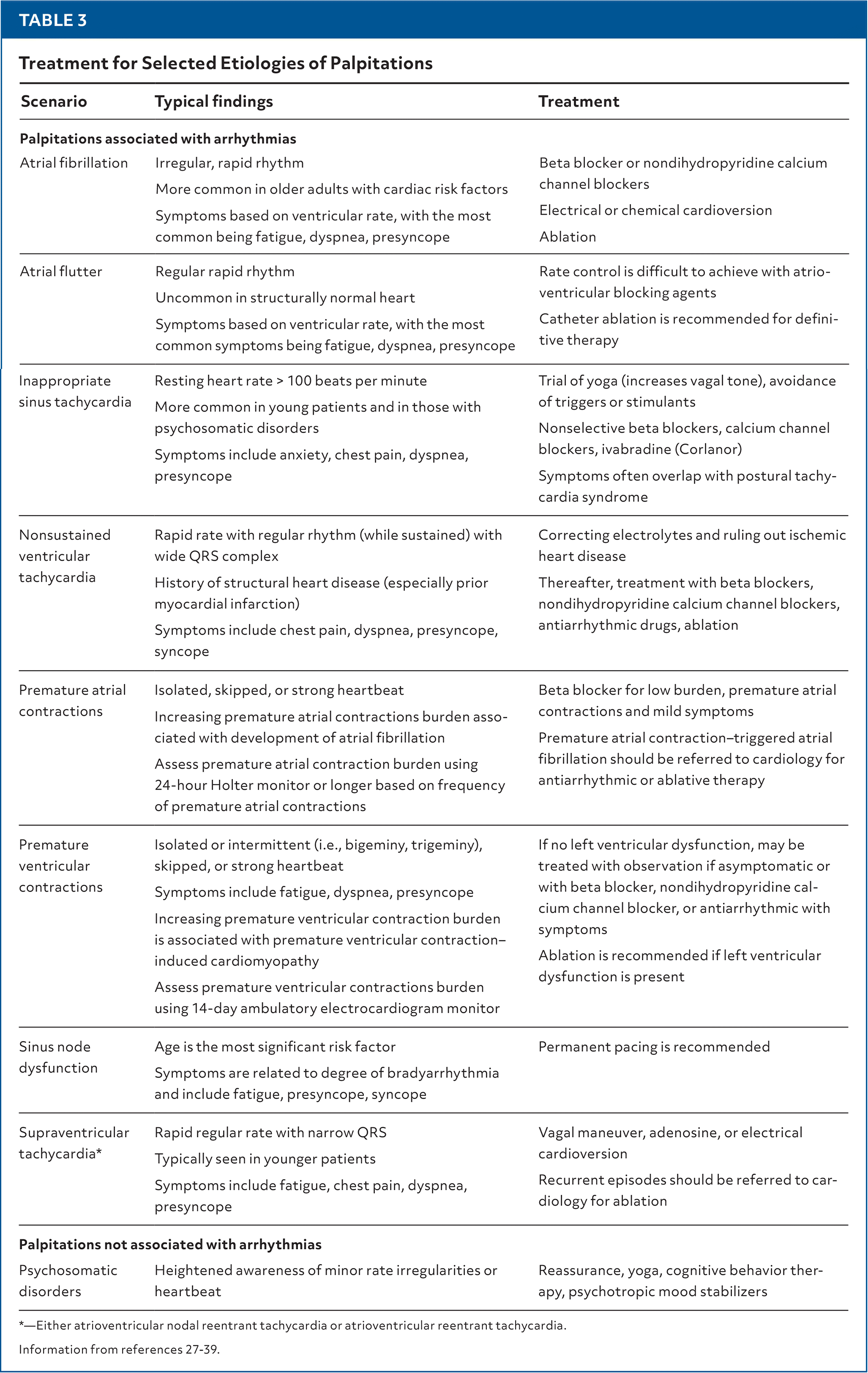 Palpitations: Evaluation, Management, and Wearable Smart Devices | AAFP